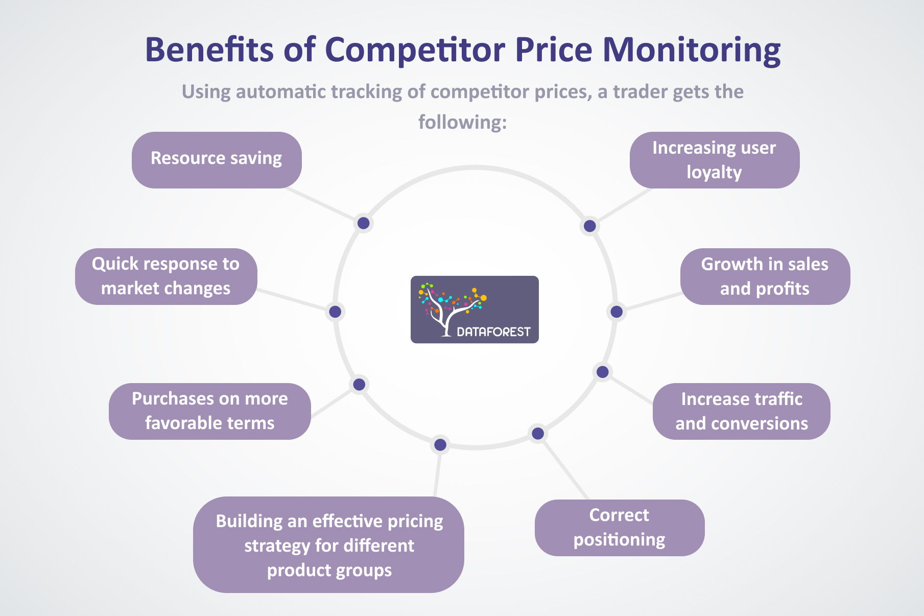 Web Price Scraping and Price Monitoring Guide in 2024