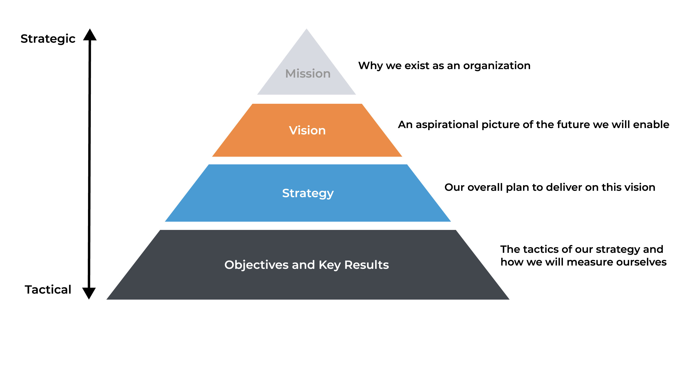 Data Science Process: Complete Guide by DATAFOREST