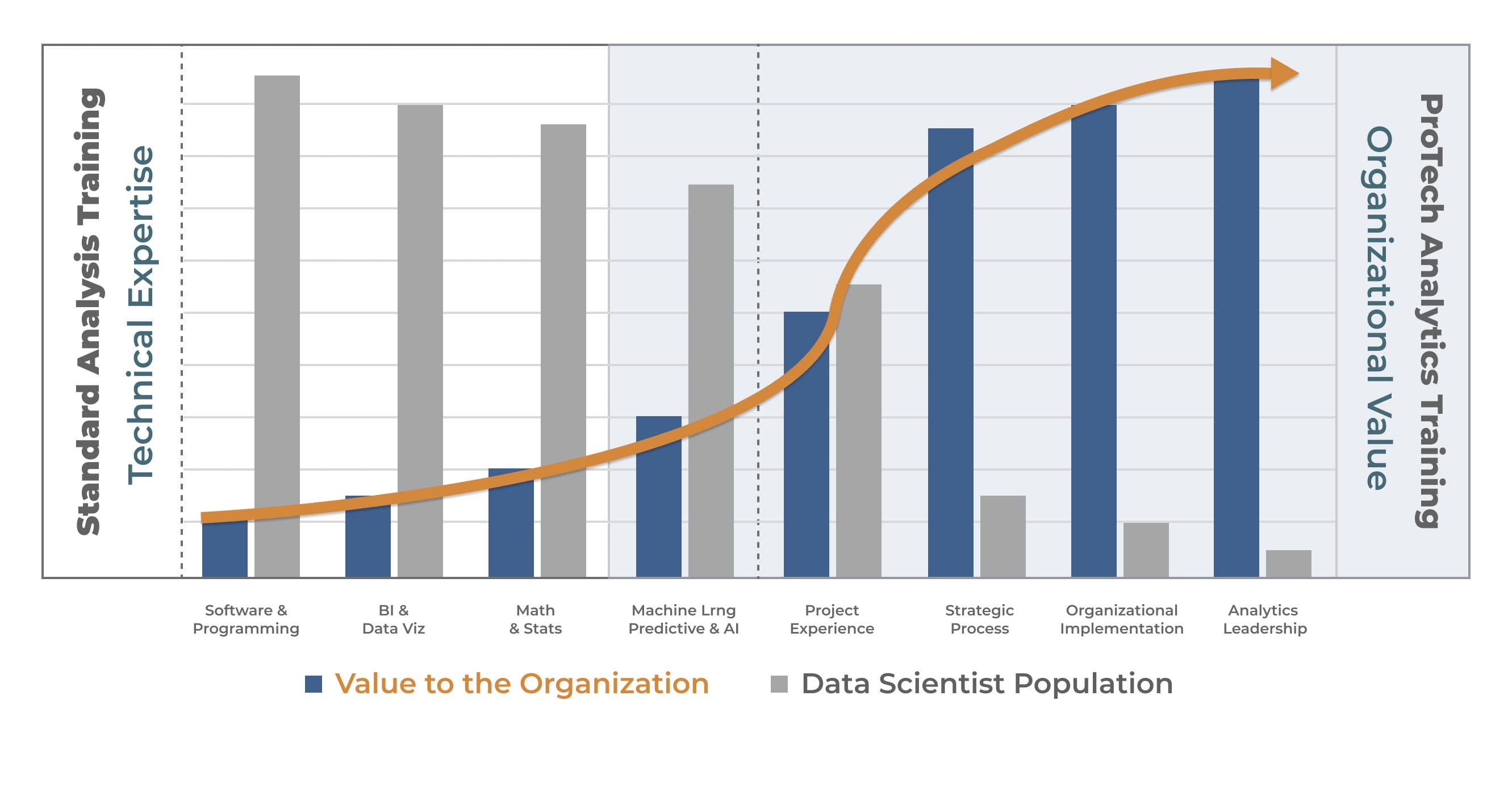 Data Science Process: Complete Guide by DATAFOREST
