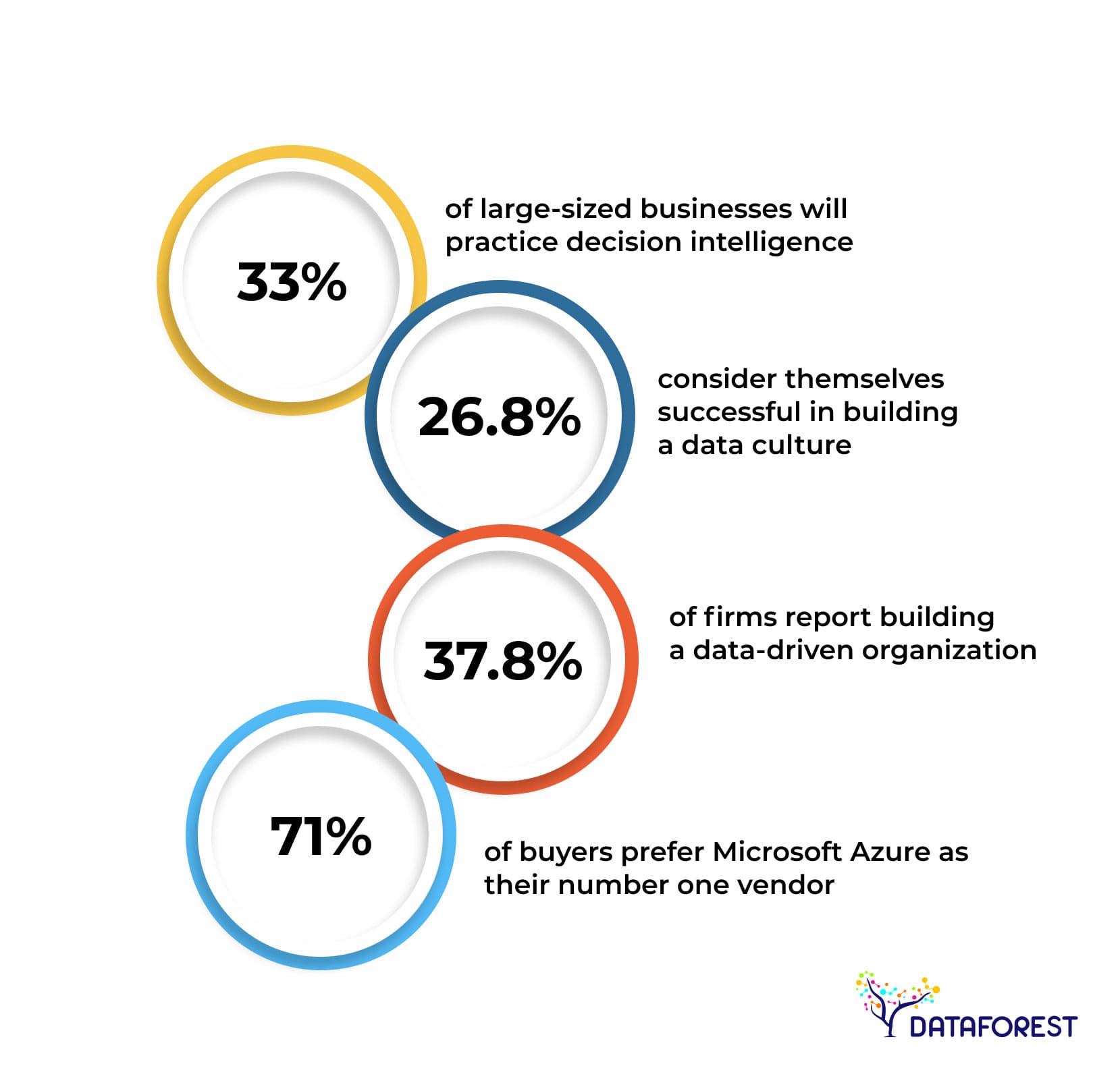 Top Business Intelligence Tools of 2024 from DATAFOREST