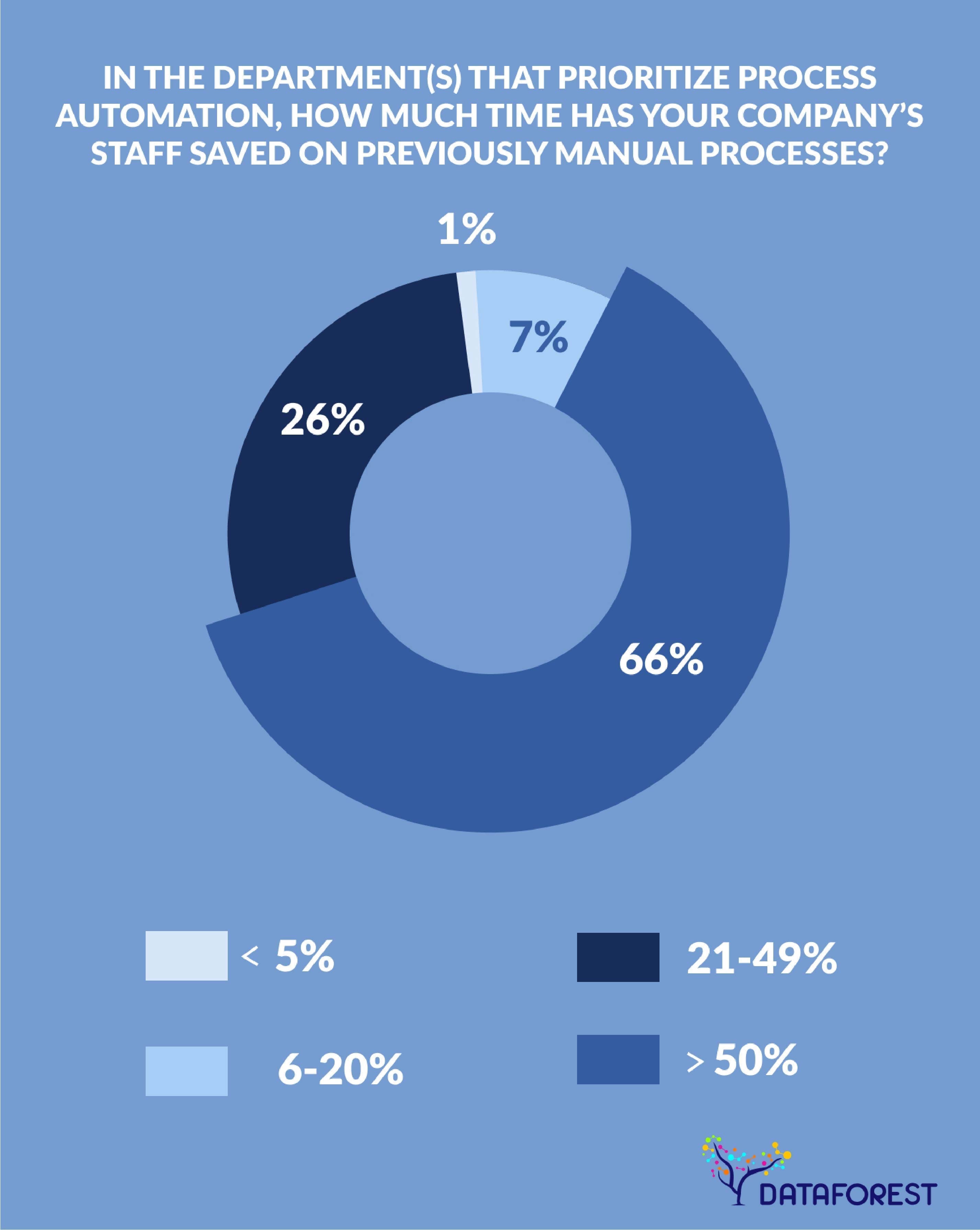 Analytical Process Automation: Transforming Data Futures Today
