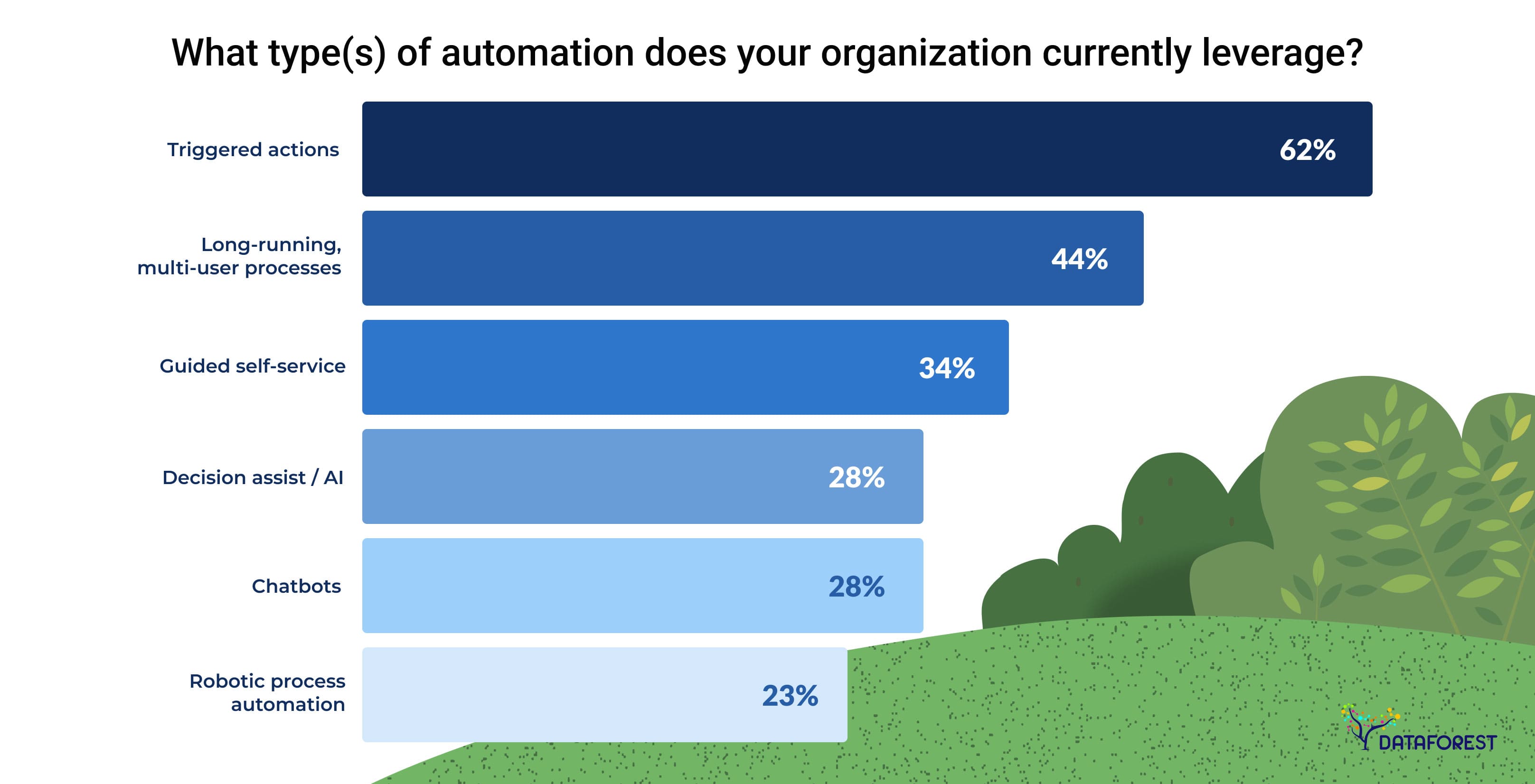 Analytical Process Automation: Transforming Data Futures Today
