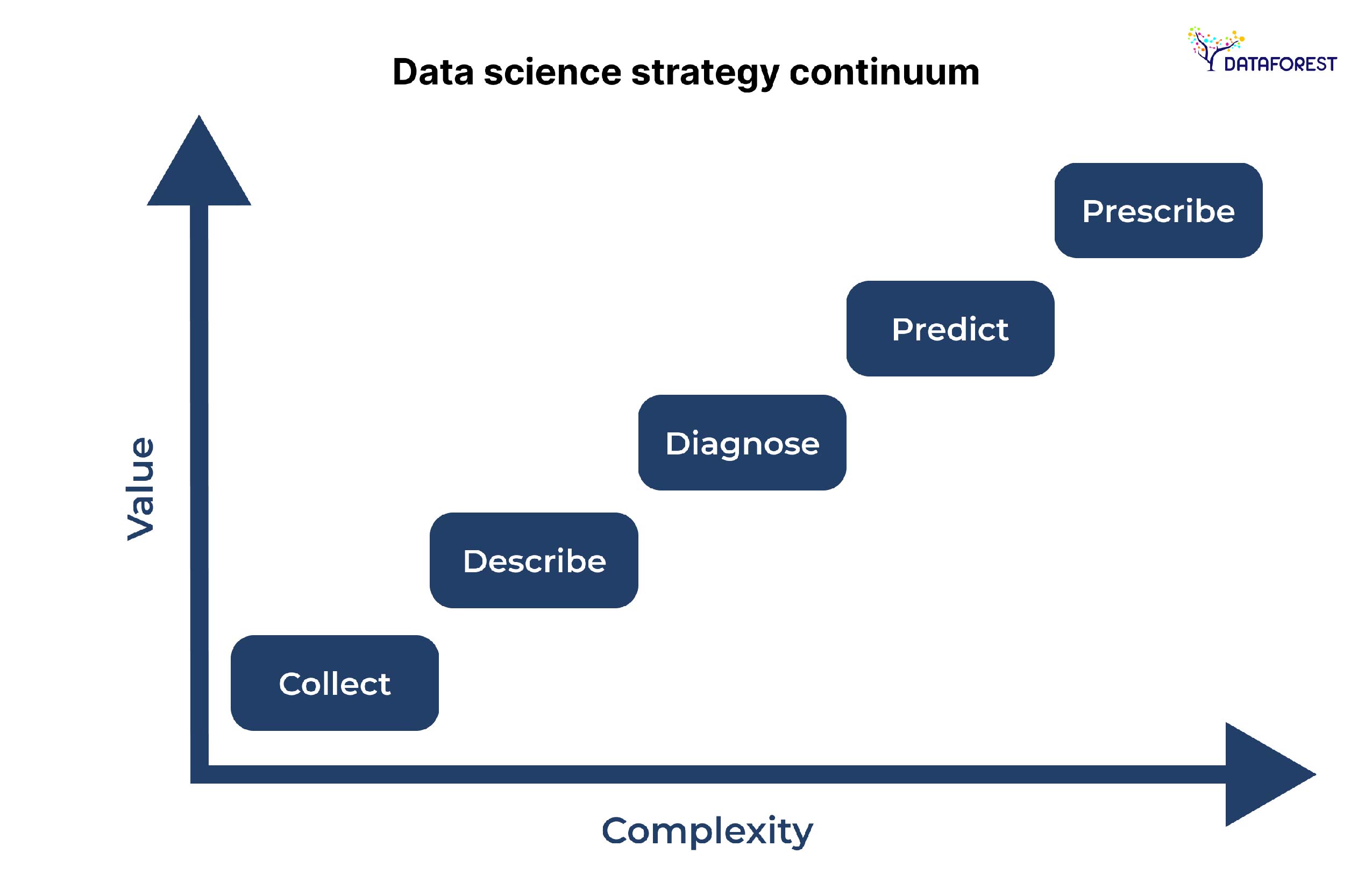 Data Science Strategy