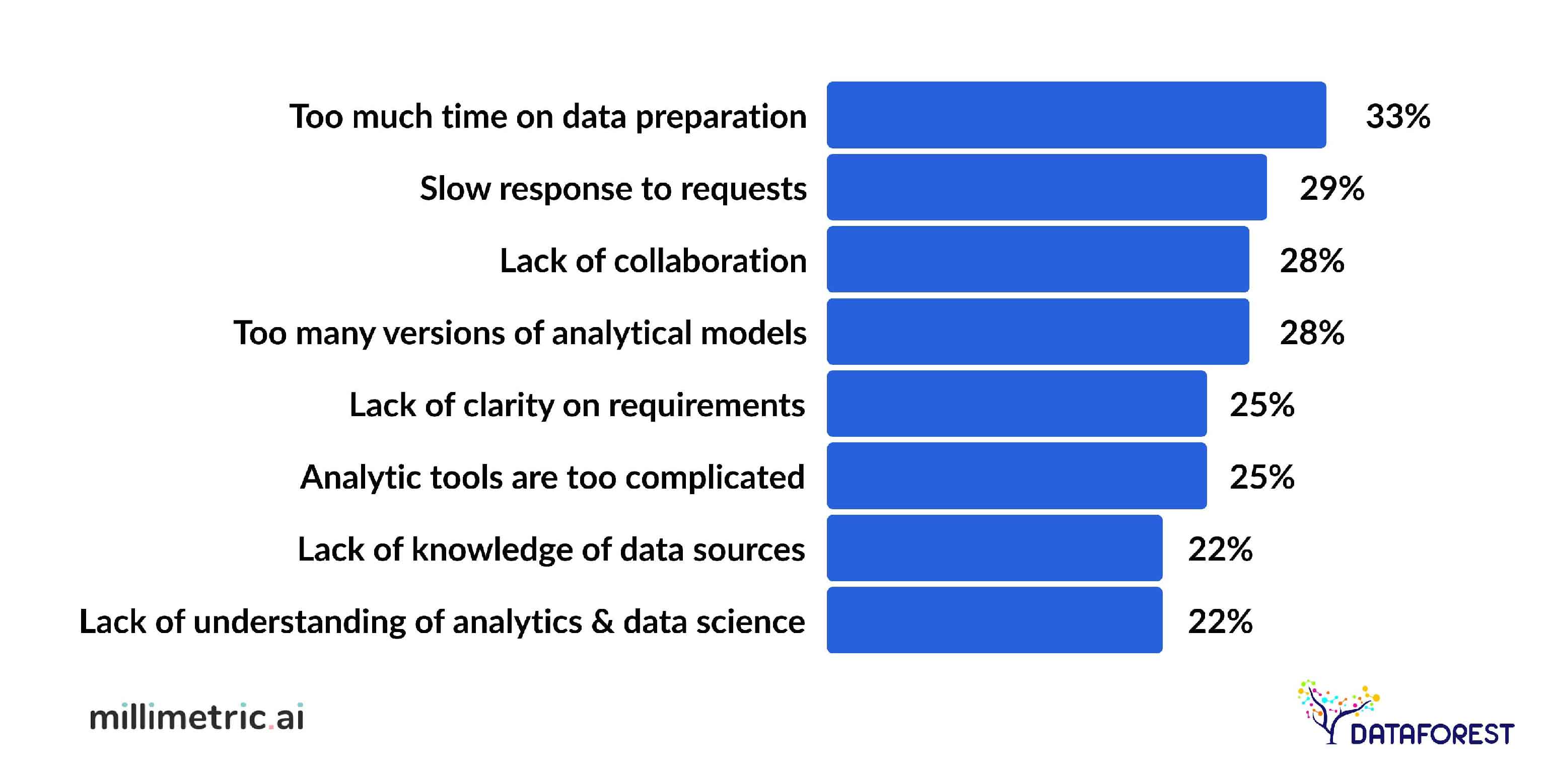 Data Science Challenges: The Guide to Overcoming from DATAFOREST