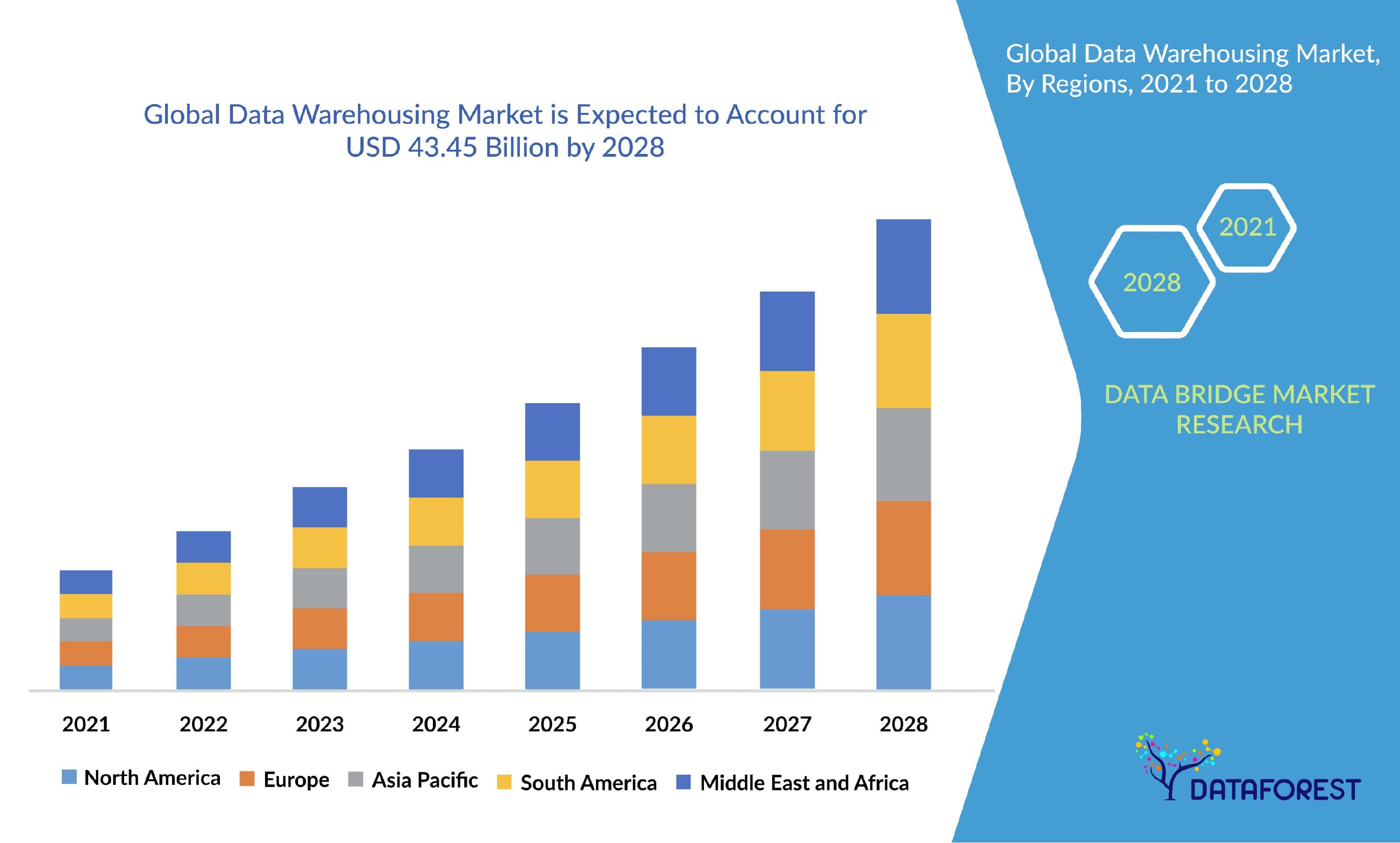 ETL & Data Warehousing: Understanding ETL Tools