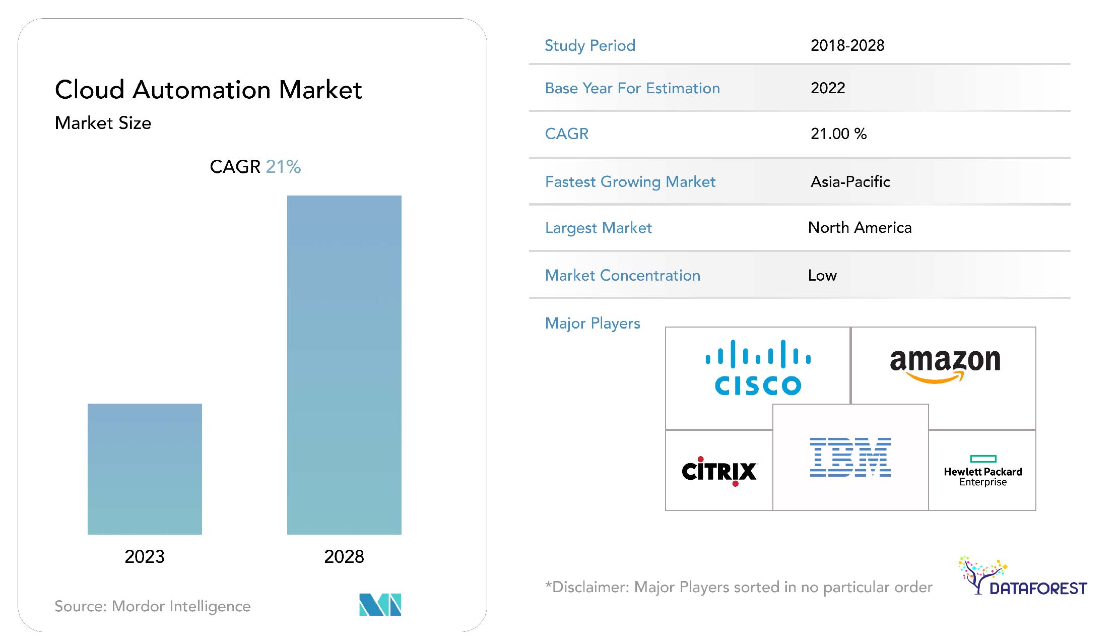 Overview of Advanced Cloud Automation Solution by DATAFOREST