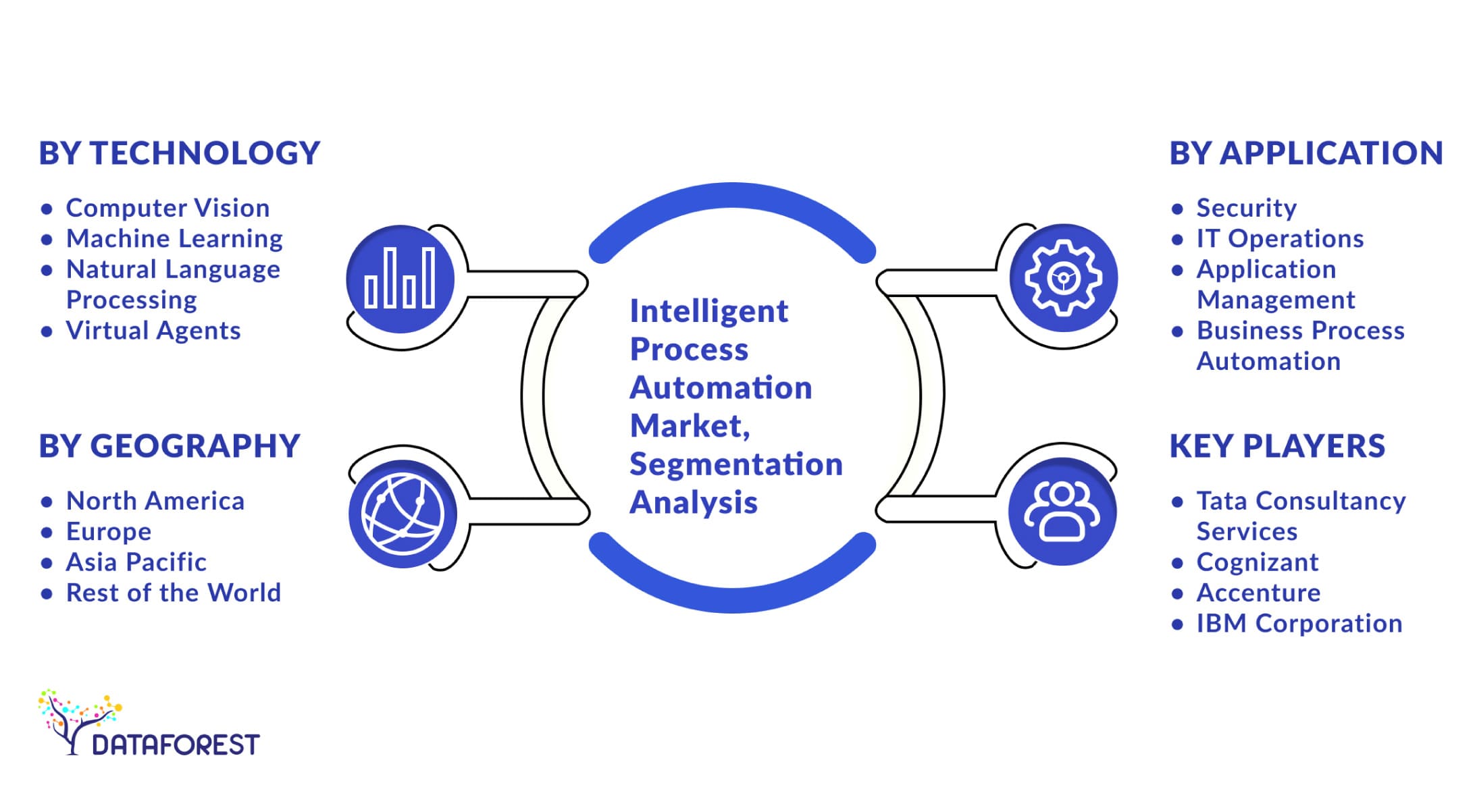 Intelligent Process Automation: DATAFOREST Expertise