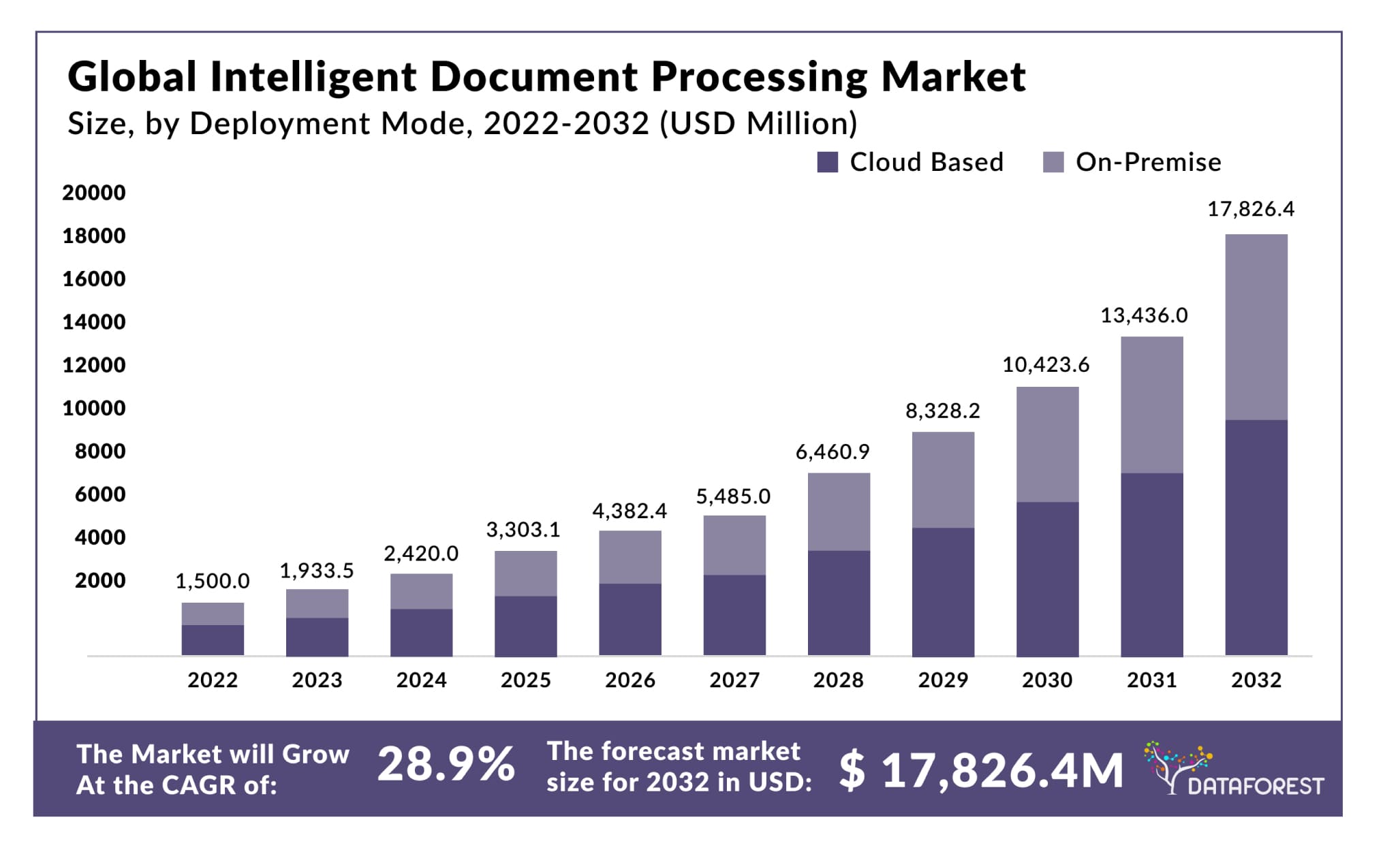 Intelligent Document Processing: Streamlining Your Workflow
