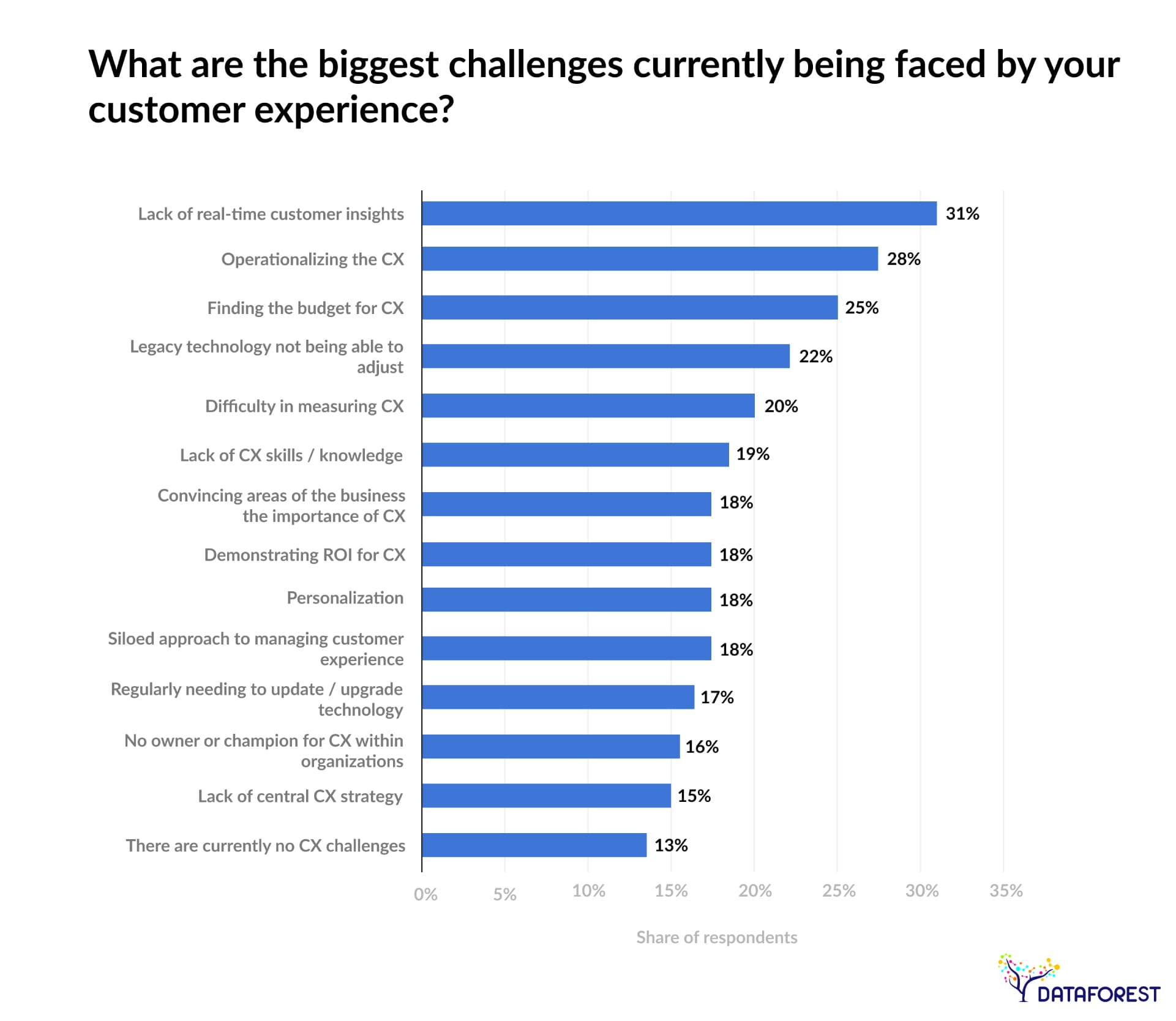 Maximize Impact with Customer Journey Analytics