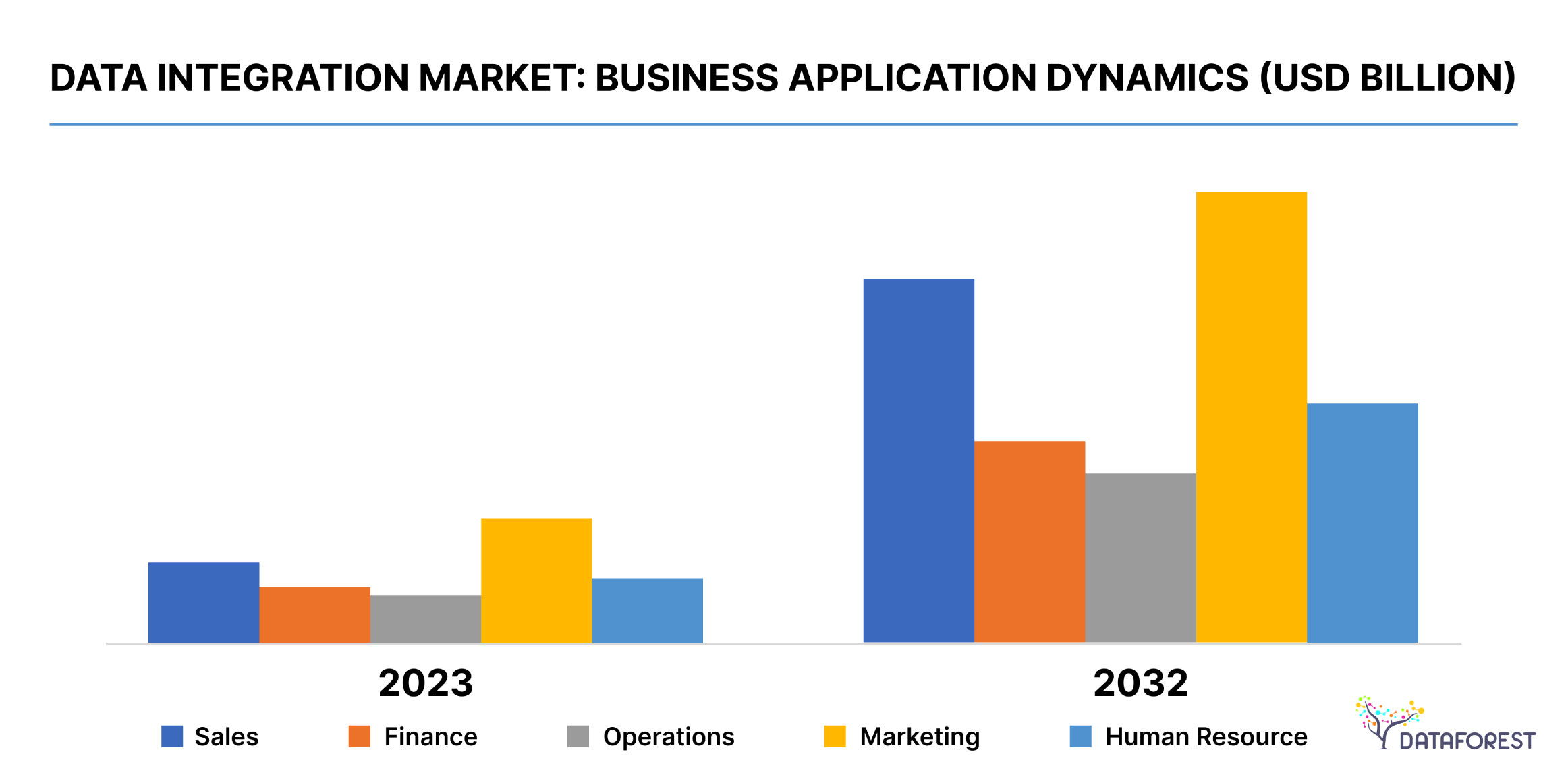 Data Integration from Multiple Sources: Streamline with Ease in 2024
