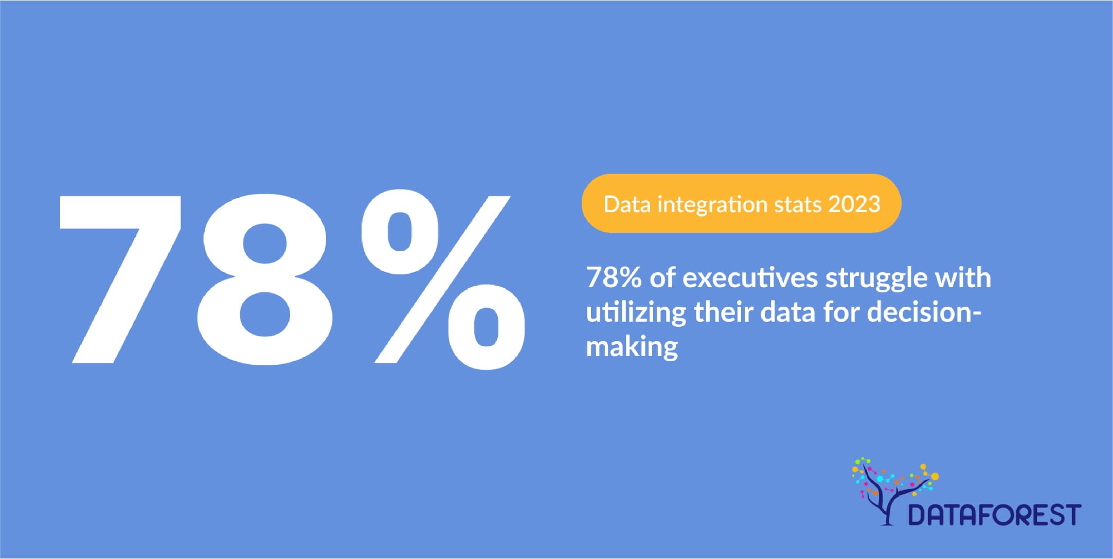 Top 15 ETL Tools in 2024: Review by DATAFOREST