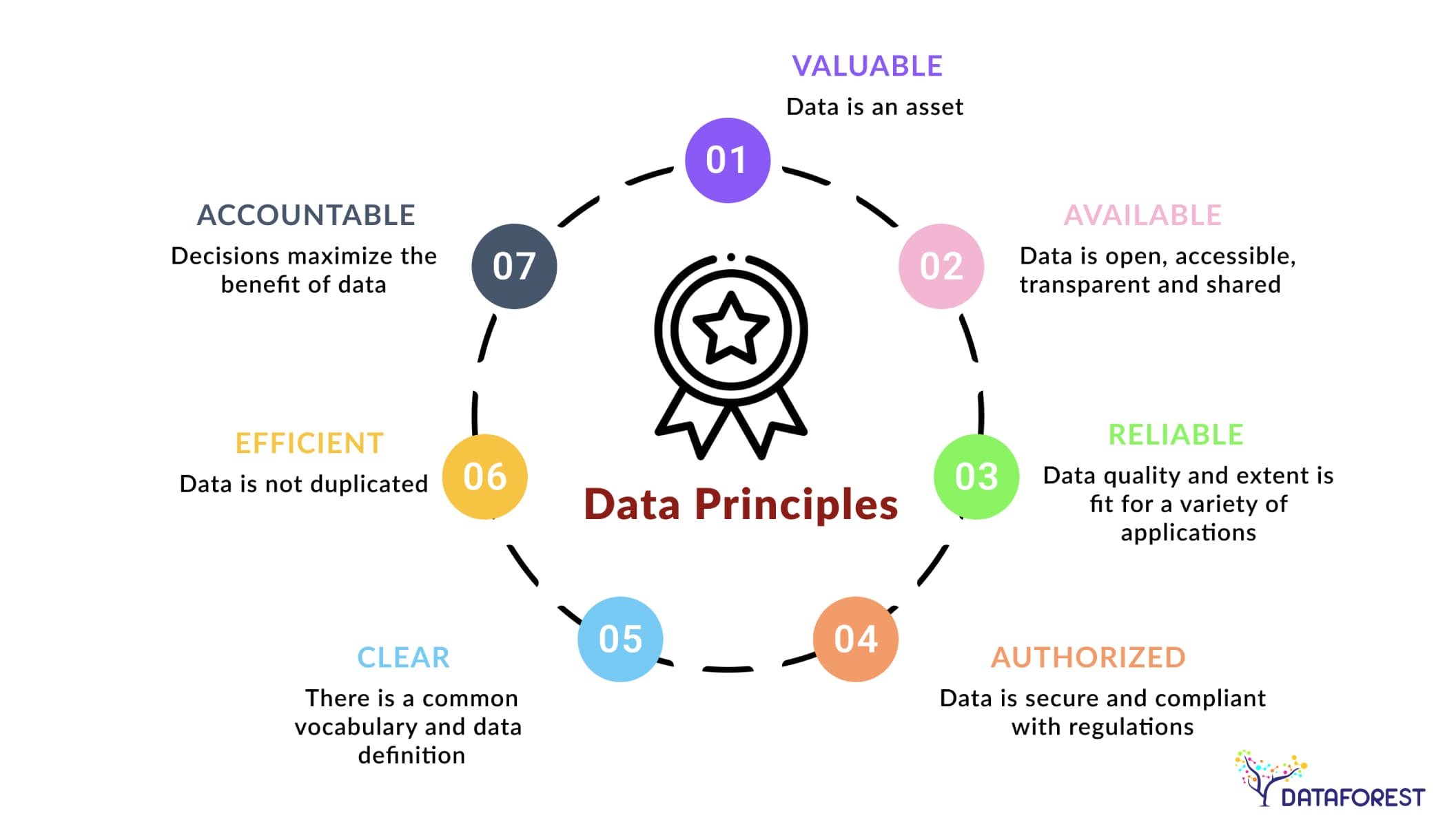 Mastering Data Life Cycle Management for Business Success