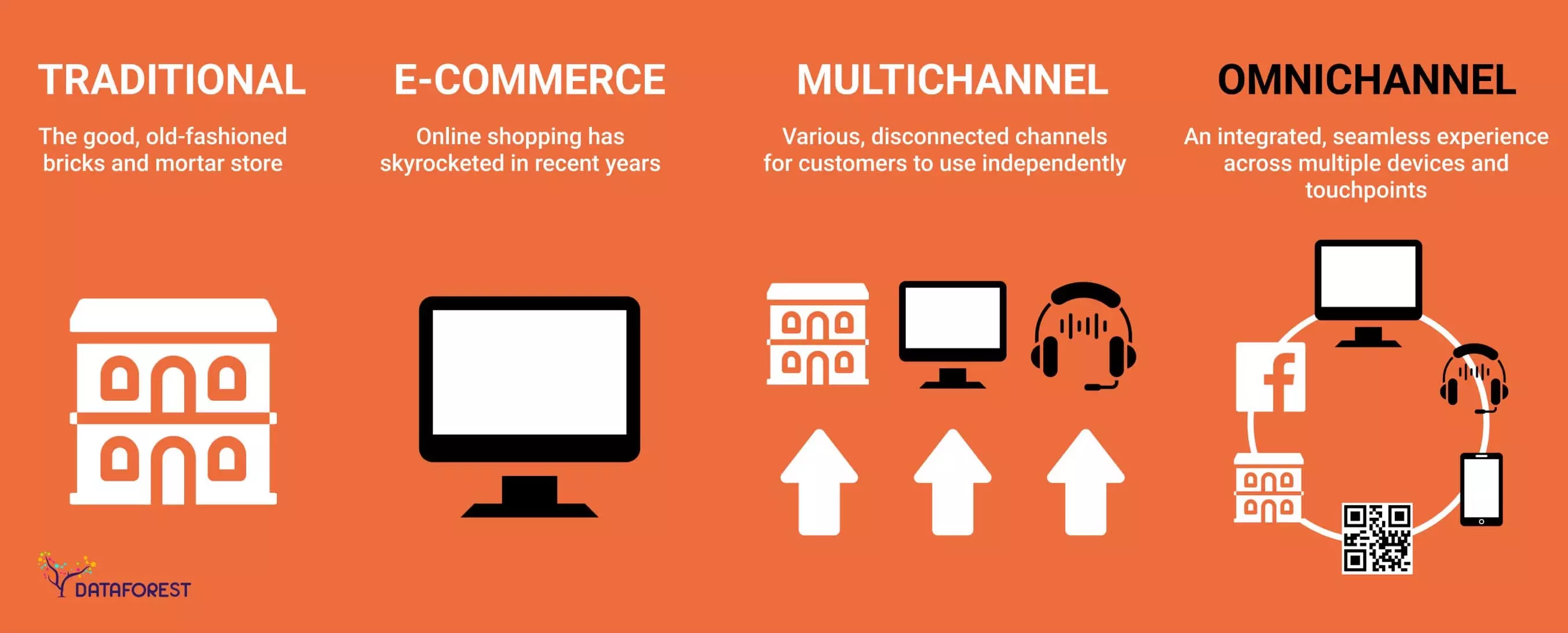 Omnichannel Analytics: Key to Multichannel Success