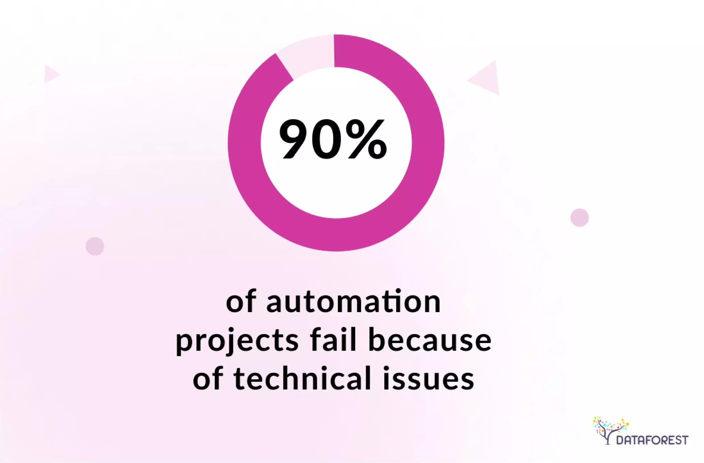 It Automation Elevating Business Efficiency