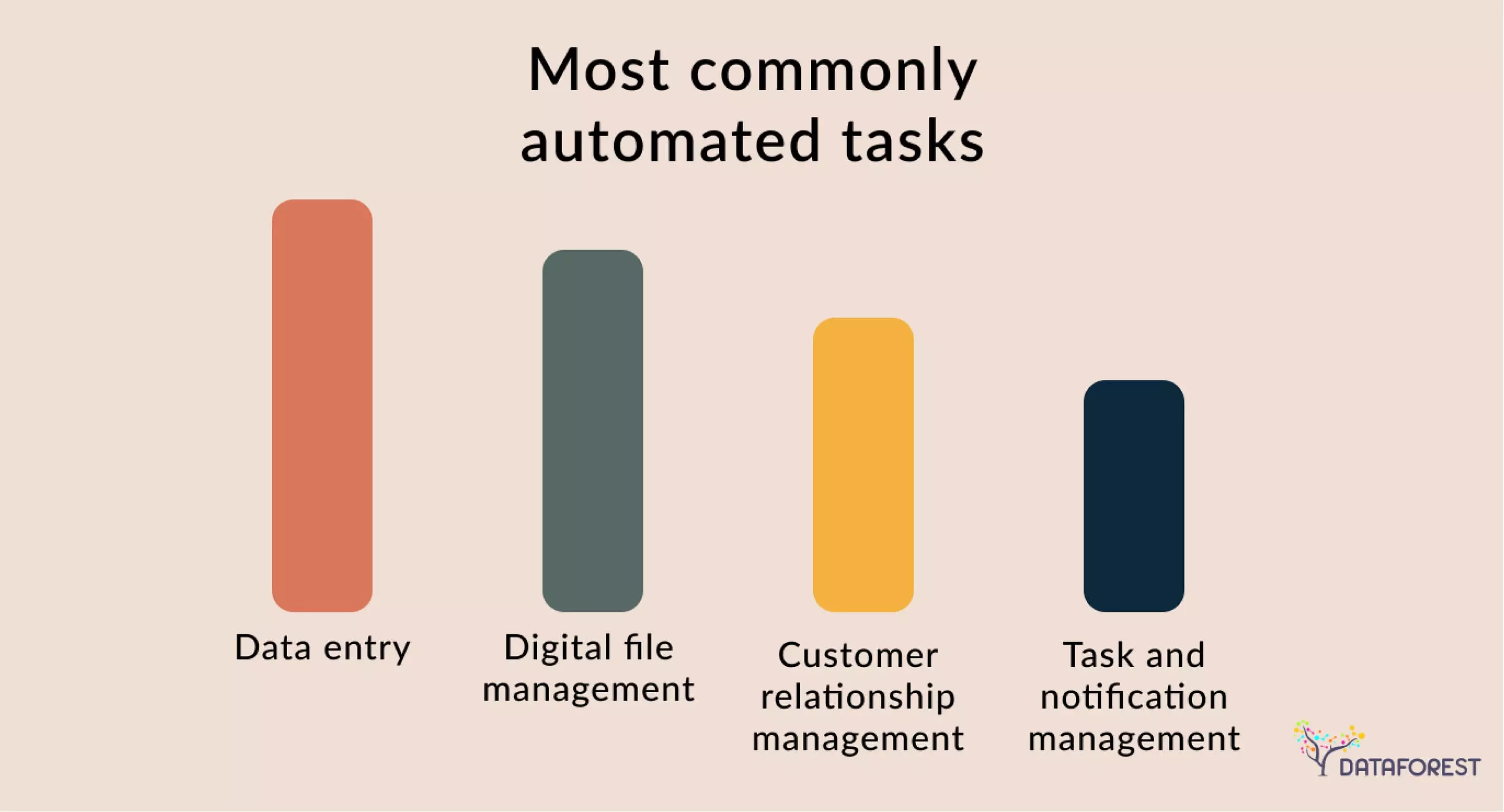 IT Automation: Elevating Business Efficiency