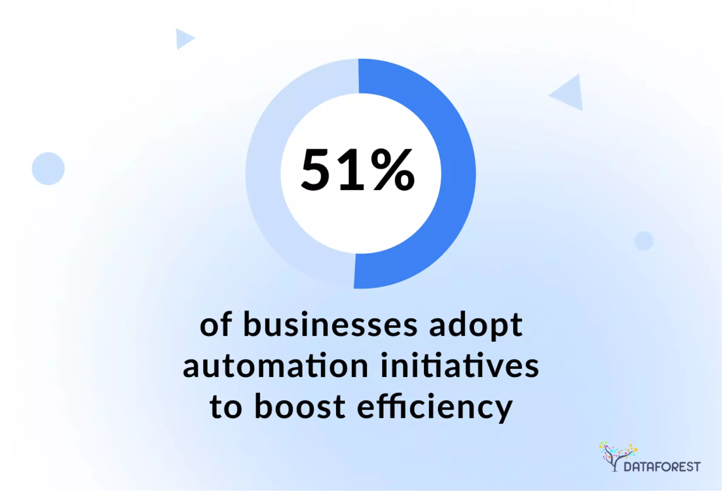 IT Automation: Elevating Business Efficiency