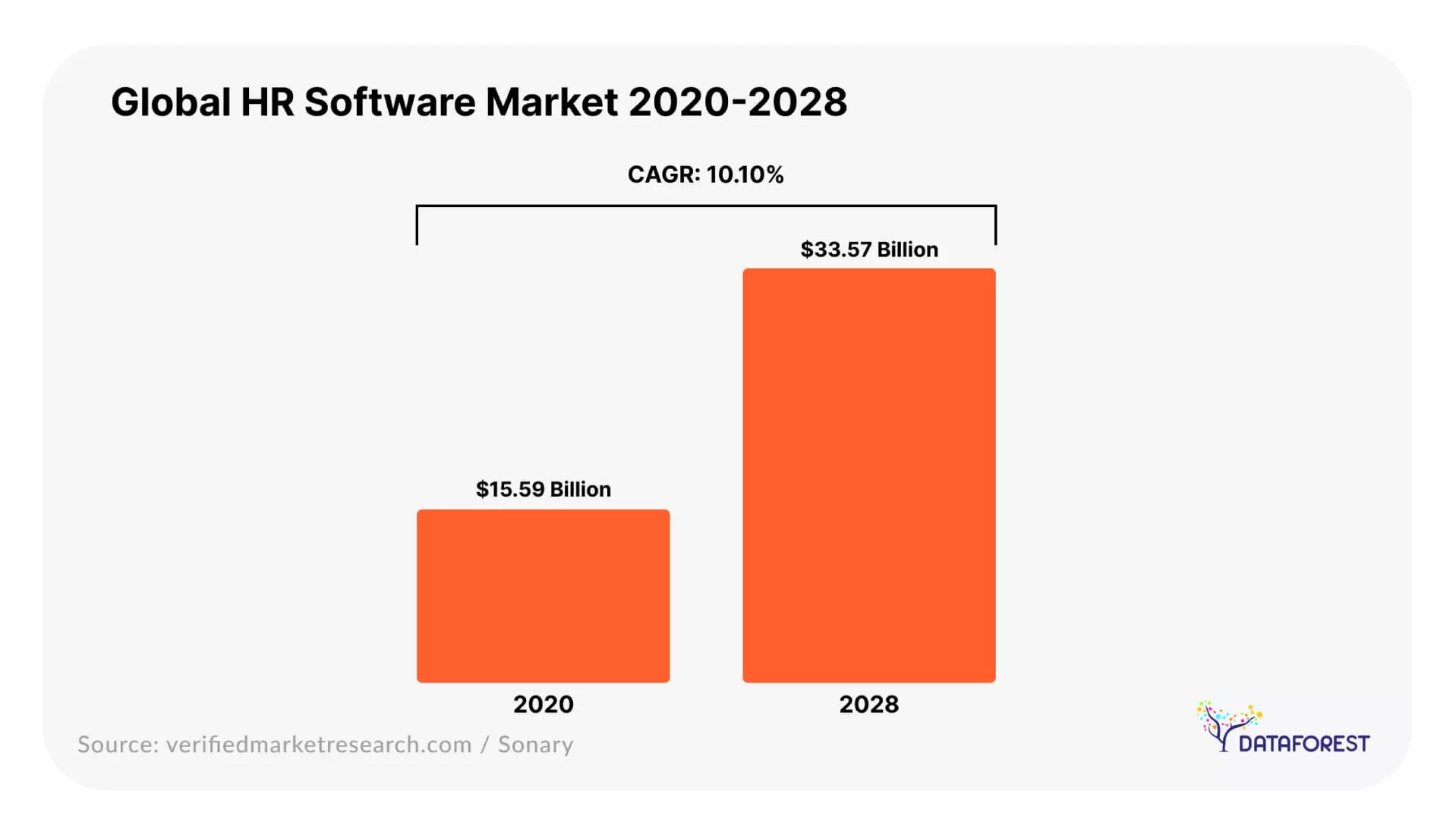 Payroll Automation: A Trending Force in Modern Business
