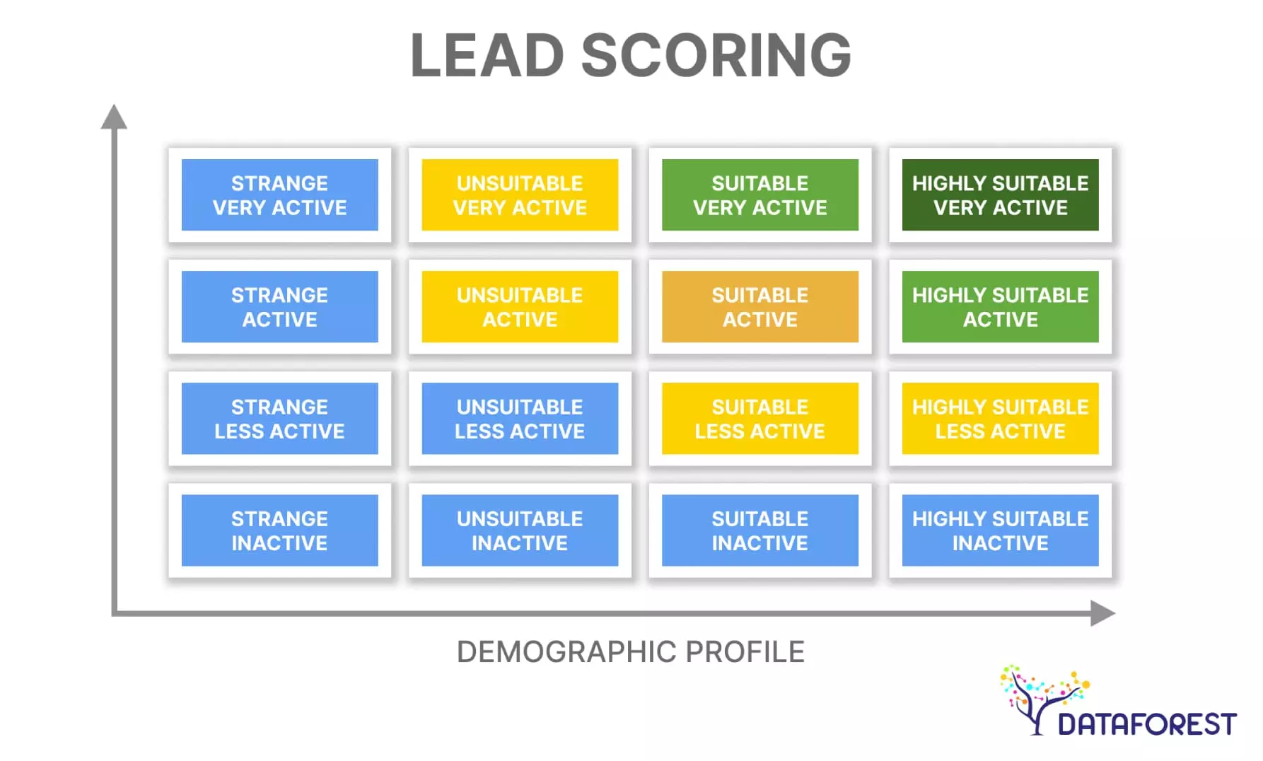 Lead Scoring for Efficient Conversion