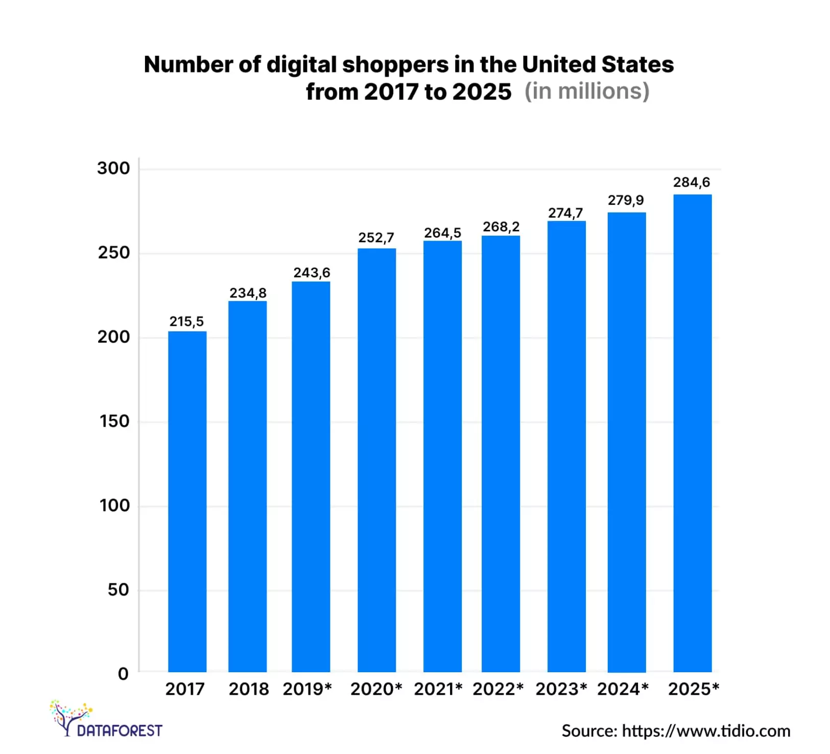 E Commerce Data Integration A 2024 Guide From Dataforest