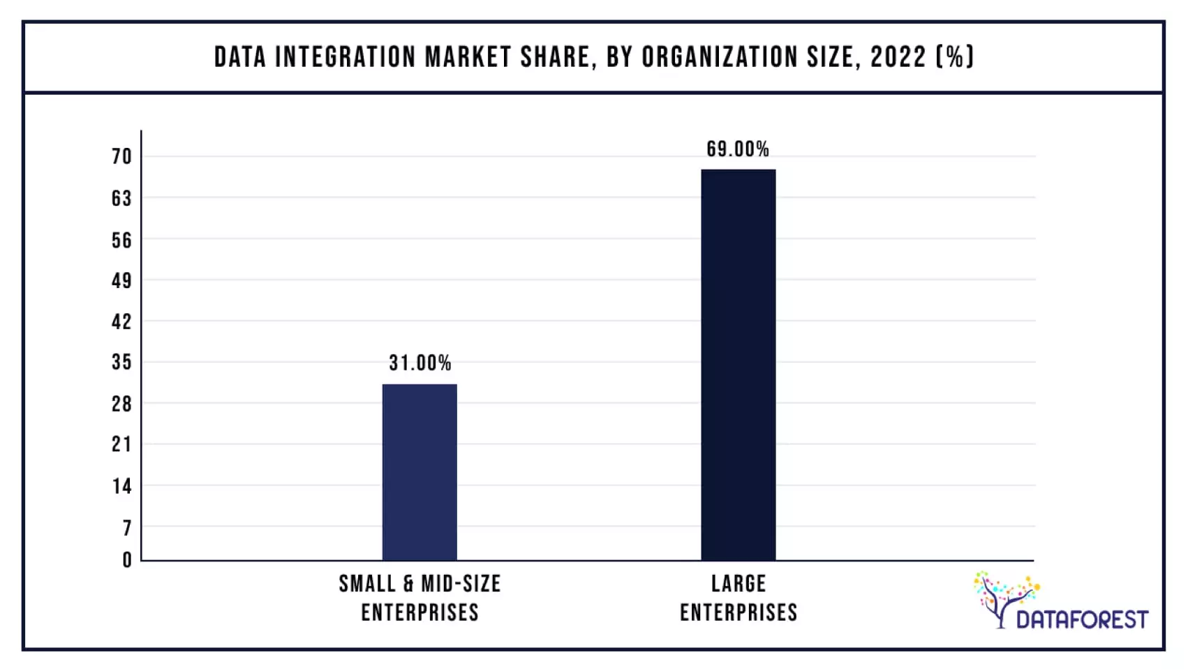 Implementing Best Practices in Data Integration for Business Growth