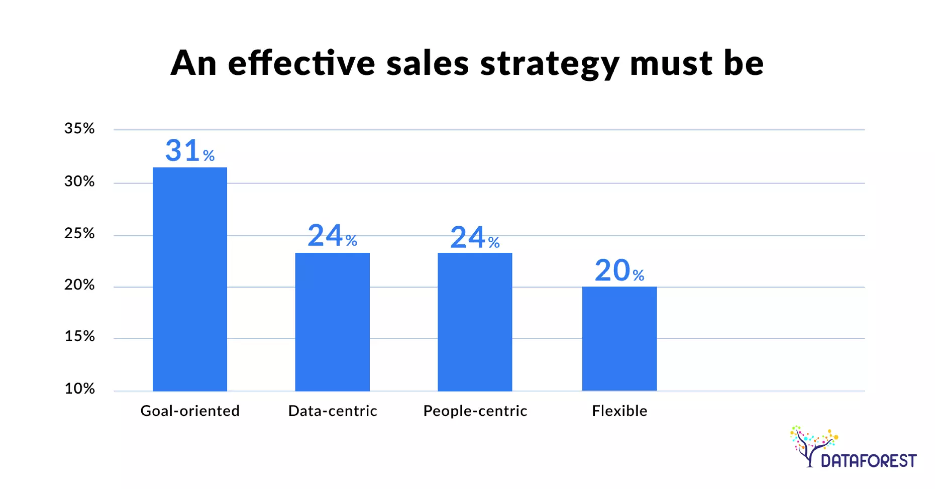 Sales Analytics: Clear Data-Driven Insights
