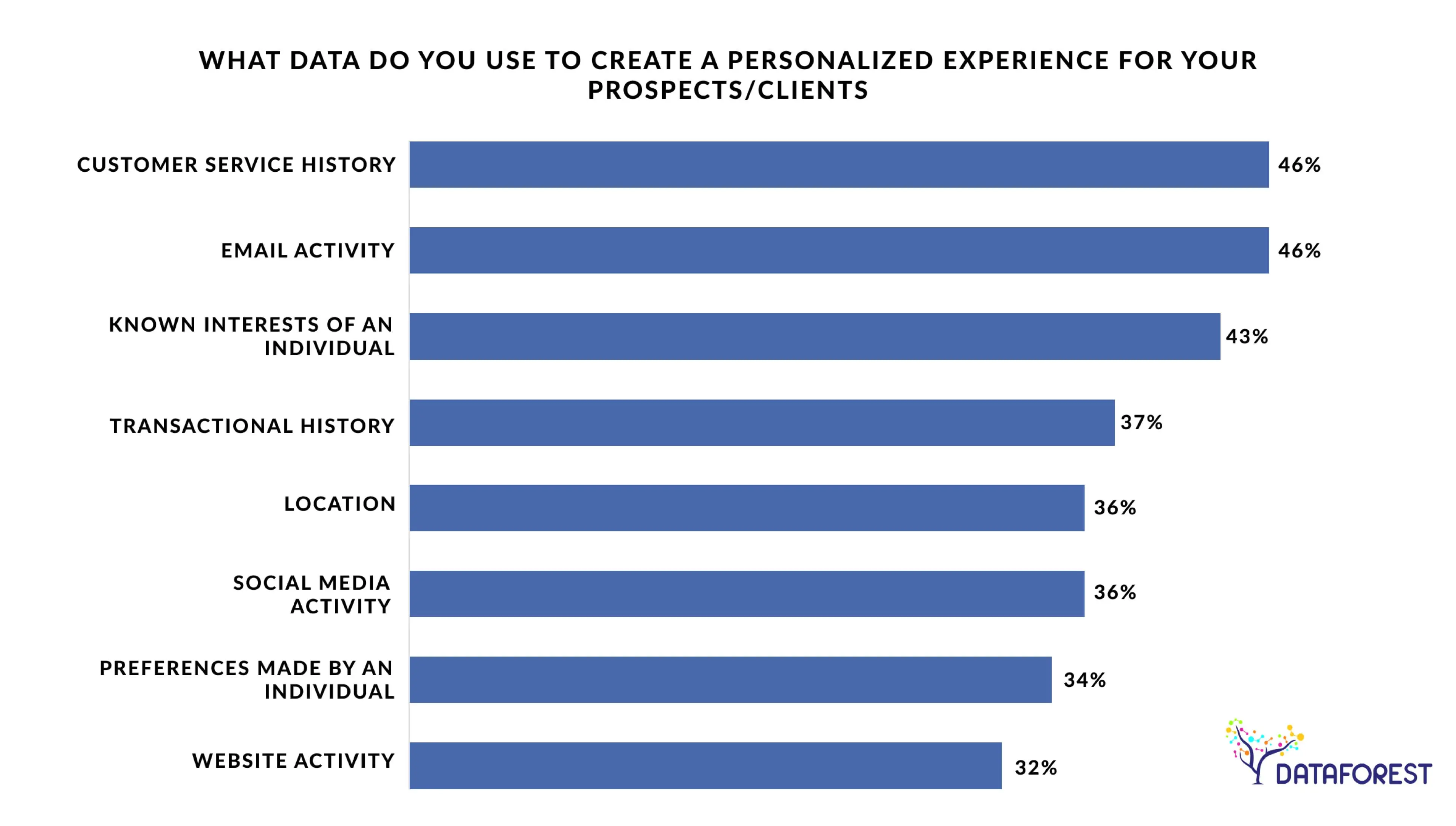 Content Personalization—A Marketing Tactic and a Strategic Approach