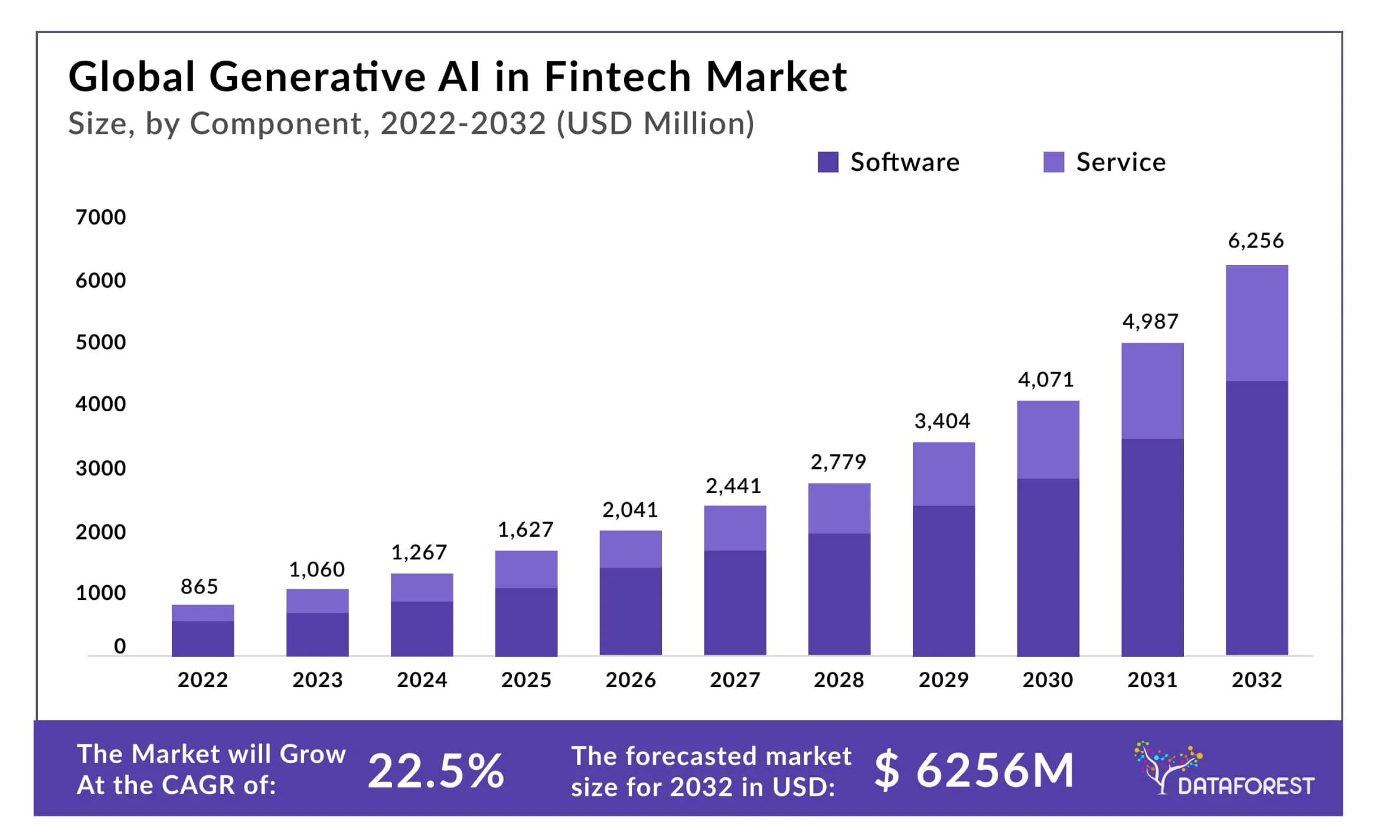 Generative AI Improves Finance—Major Changes