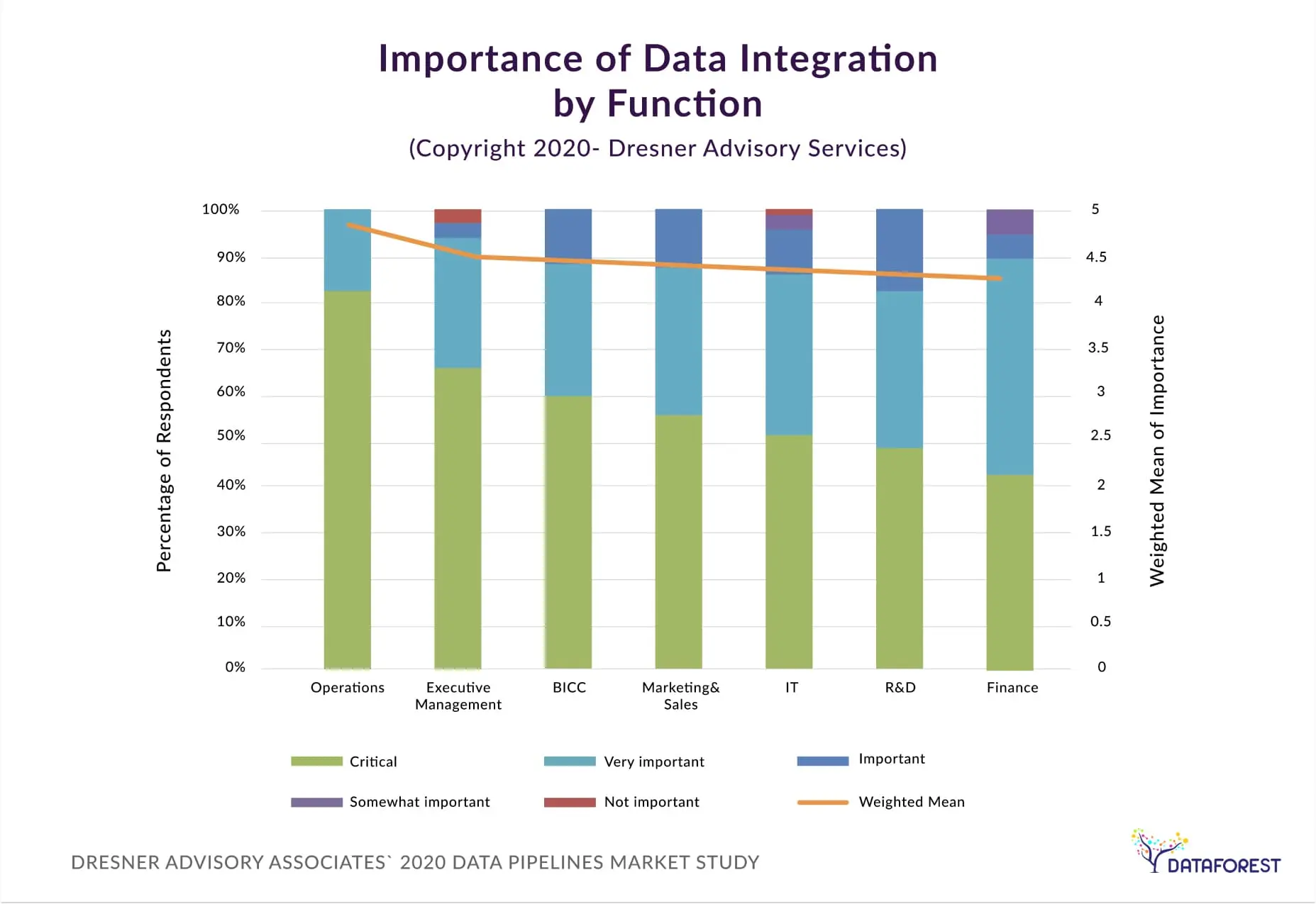 Enterprise Data Integration: Smart Data, Smart Business