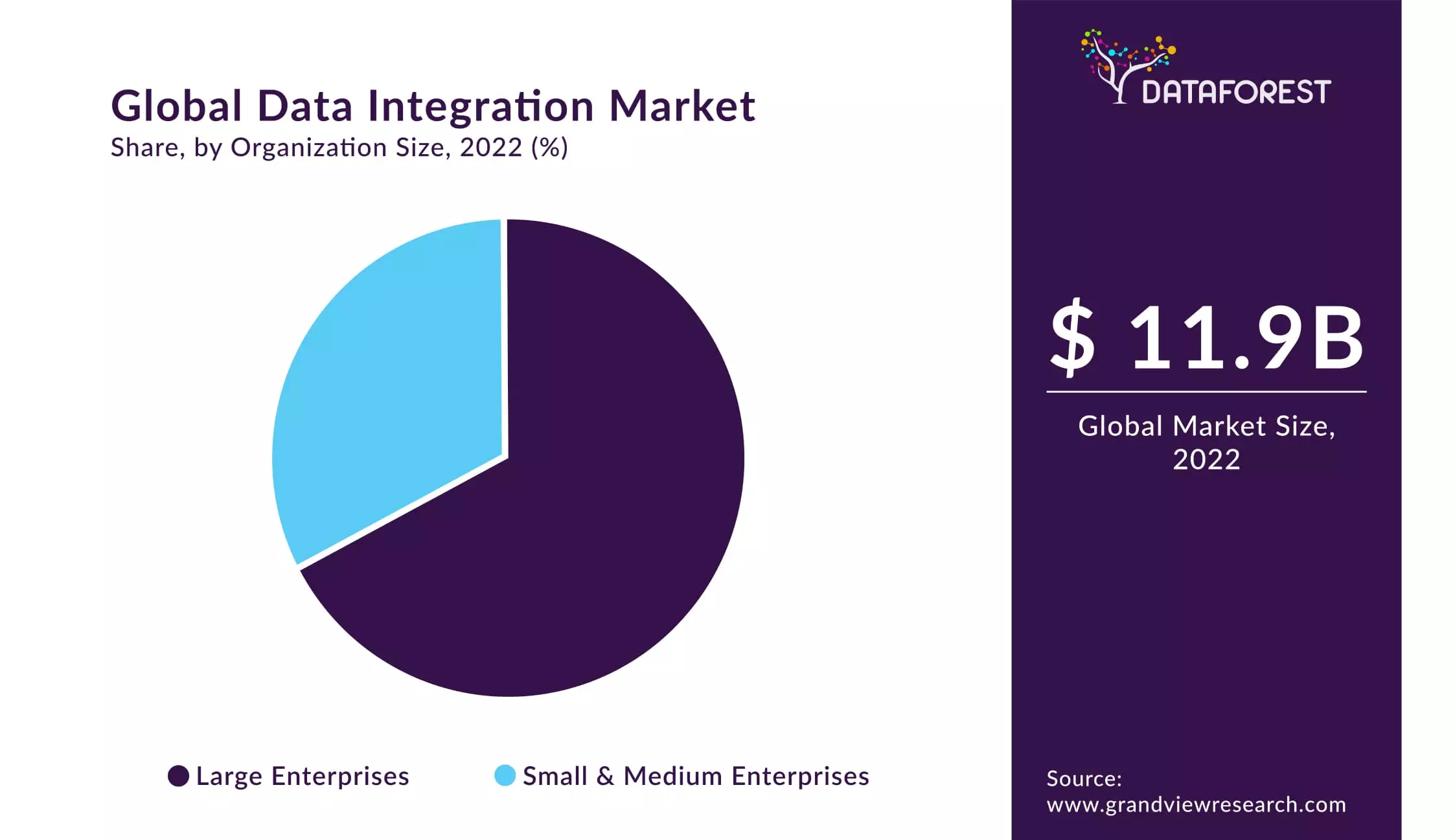 The Crucial Role of Data Integration in Business Intelligence
