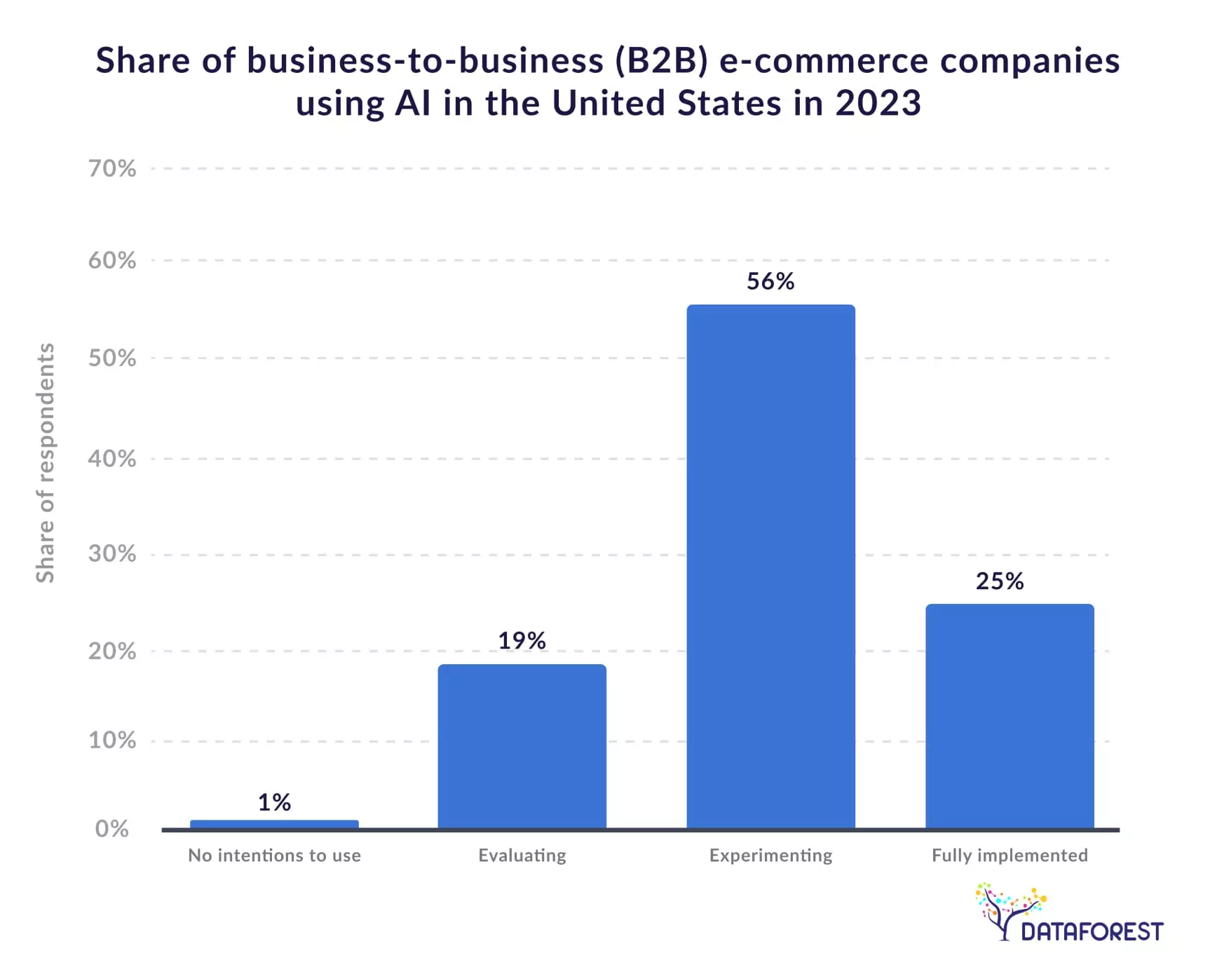 AI In the E-Commerce Industry: Next-Gen Online Shopping