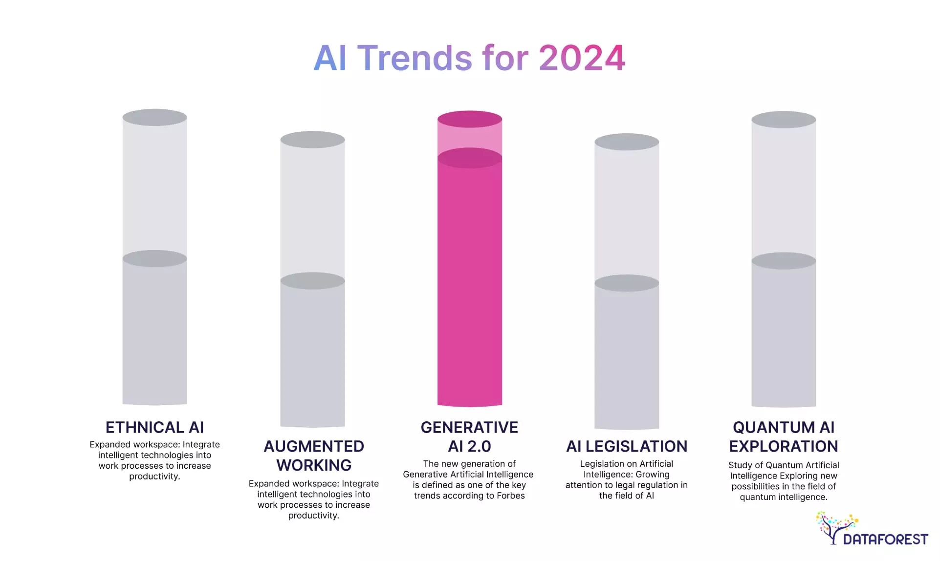 Large Language Models—AI-Powered Creativity