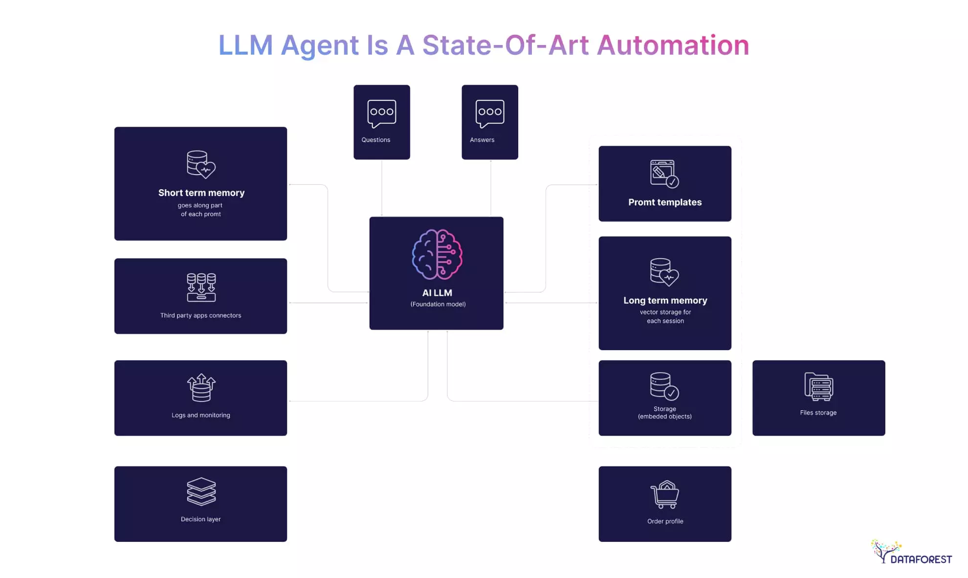 AI Agents: Broad Trend Of Digital Transformation