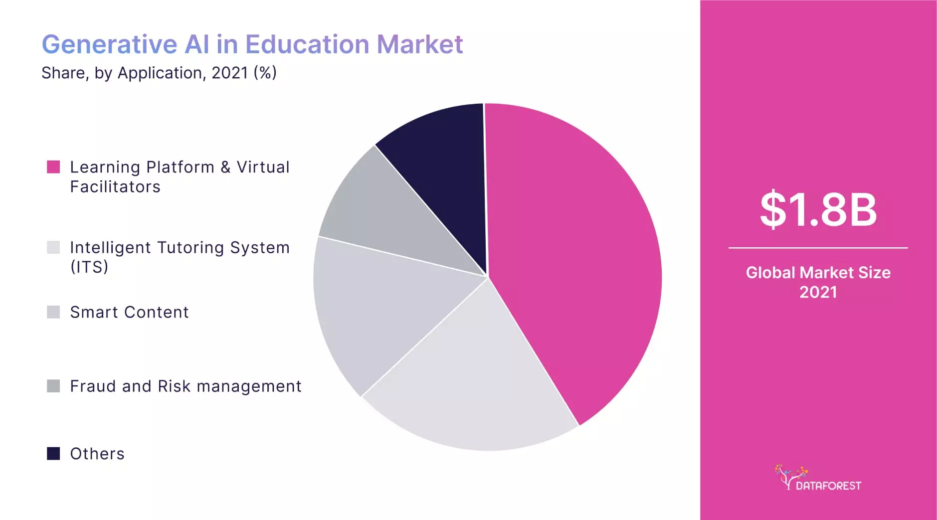 AI in Education: Transforming Teaching and Learning
