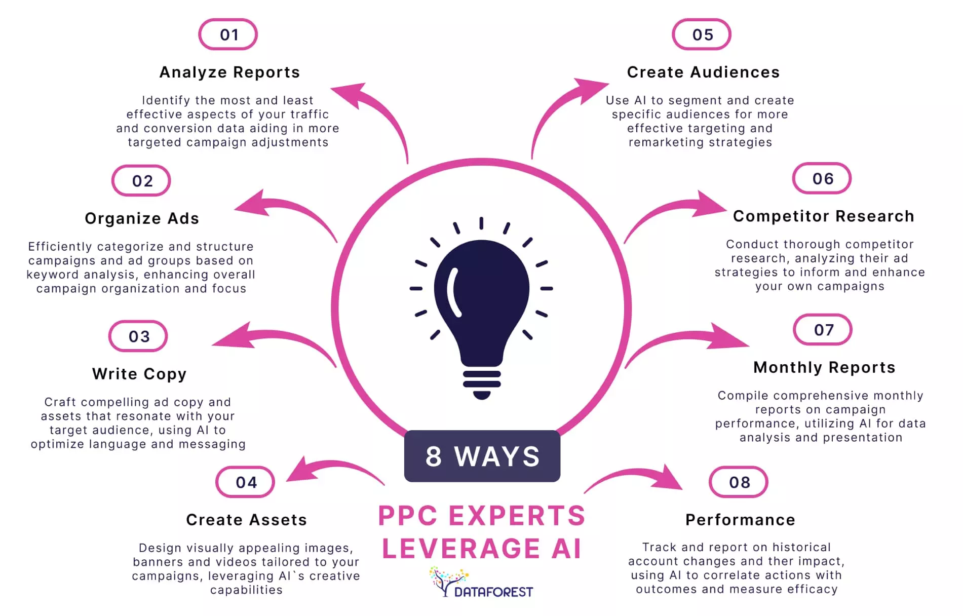AI in Advertising: Bridging the Gap Between Brands and Audiences