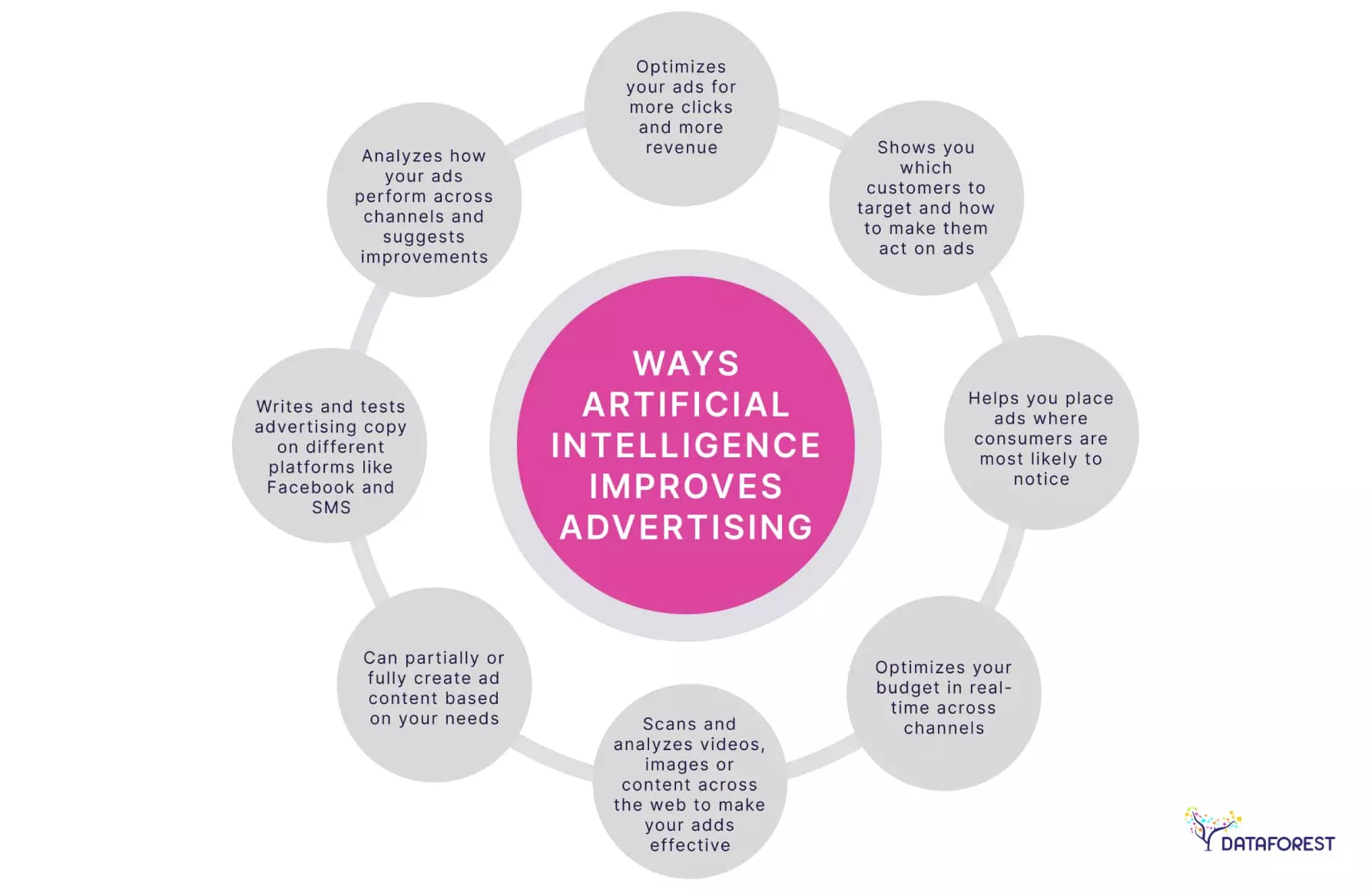 AI in Advertising: Bridging the Gap Between Brands and Audiences
