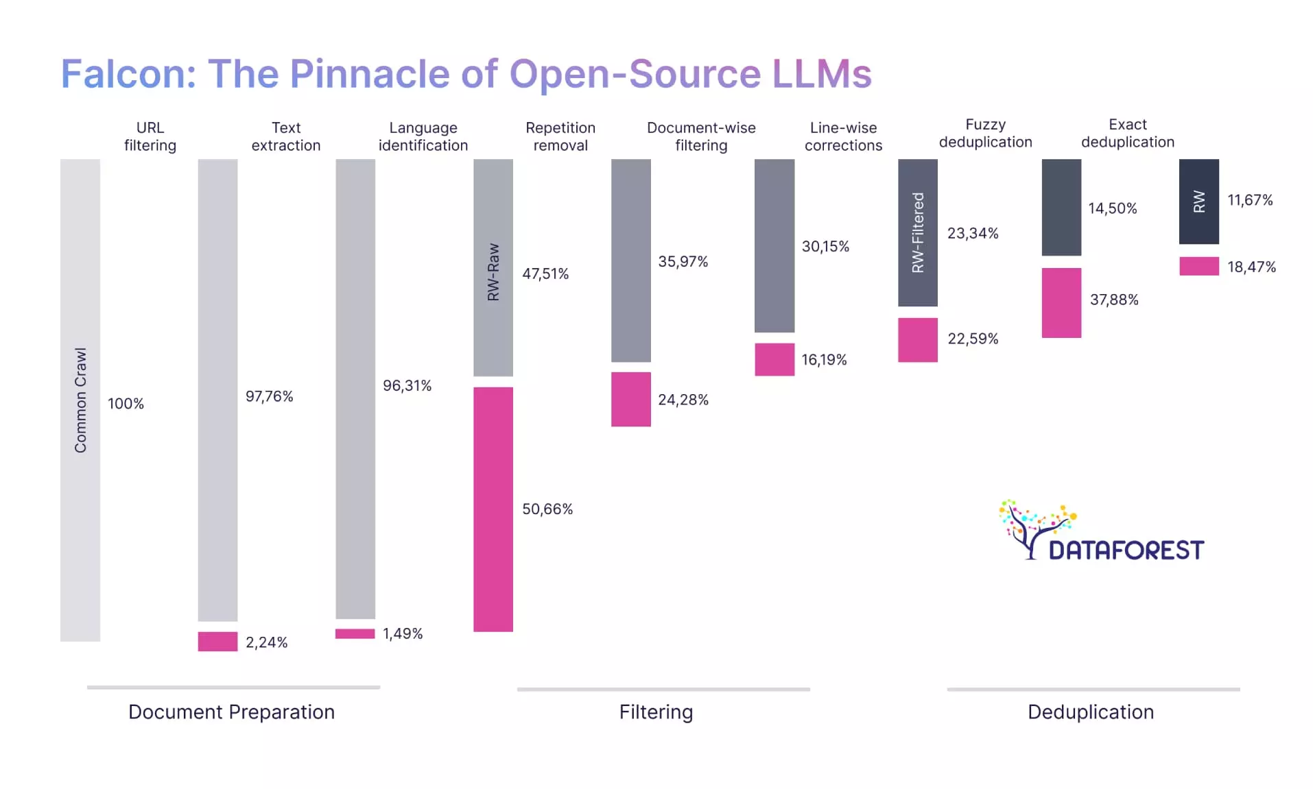 Falcon AI—The Largest Open-Source Language Model
