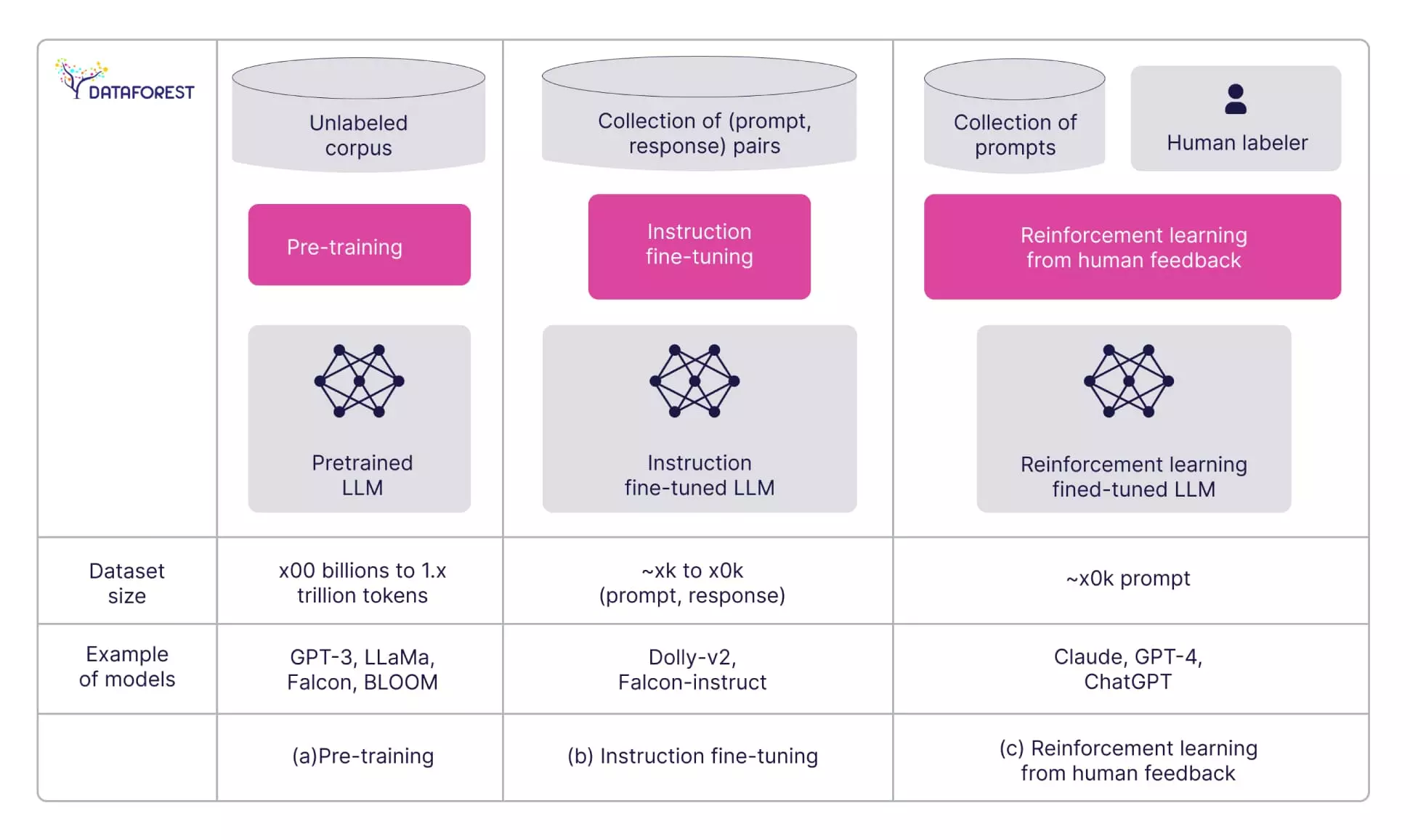 Falcon AI—The Largest Open-Source Language Model