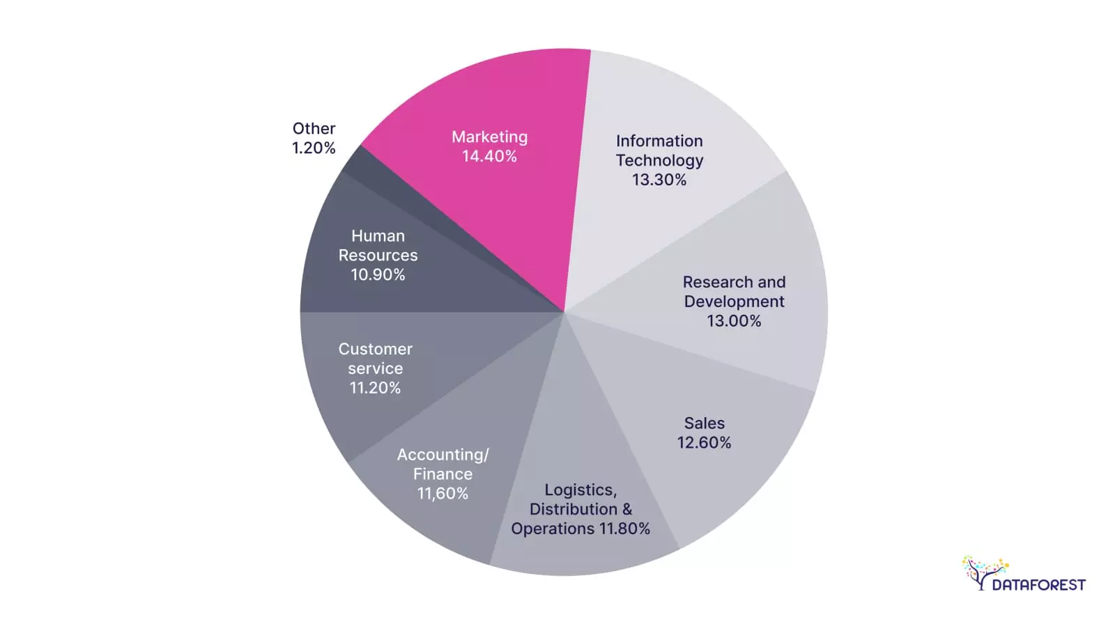 The Importance of Data Analytics in Today's Business World - Insights