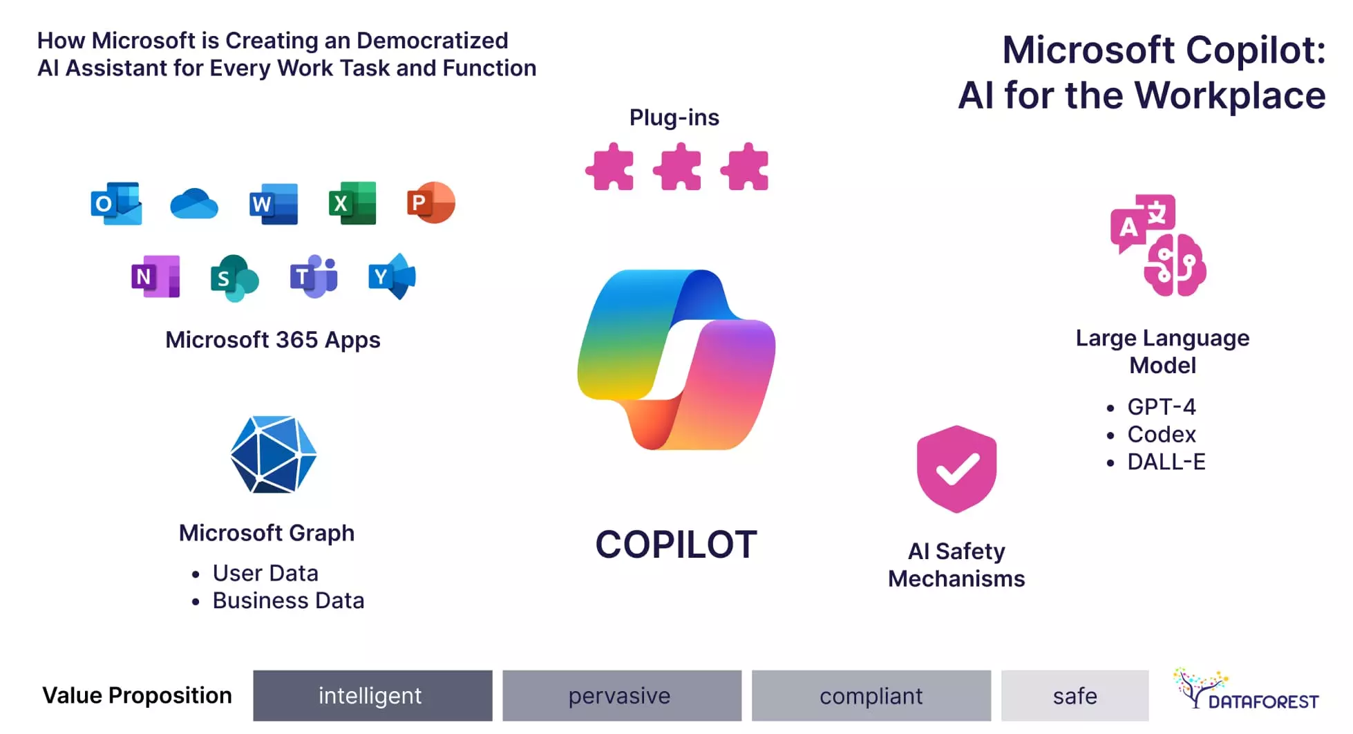Microsoft AI Copilot—Suite and Ecosystem