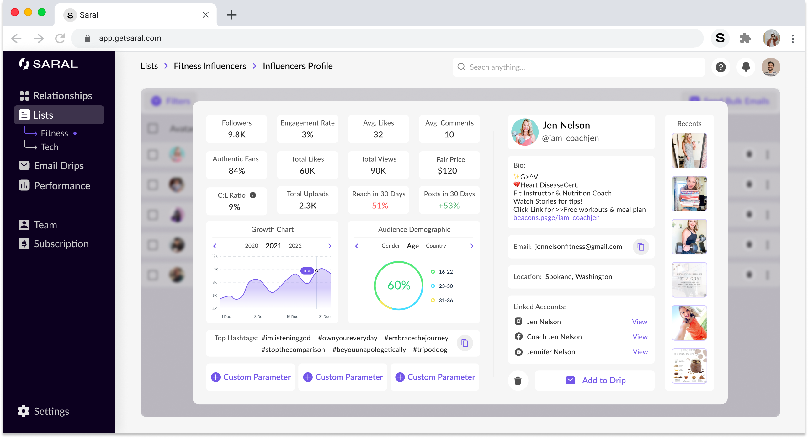 How to track influencer marketing campaign performance - SARAL