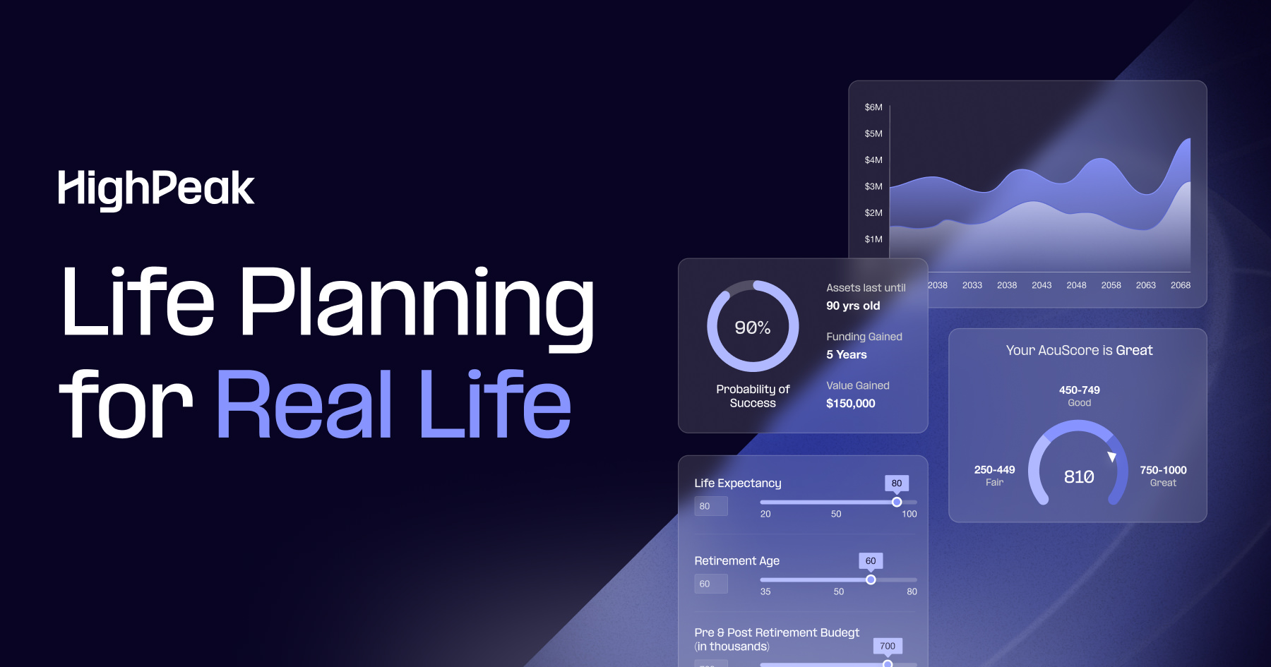 High Peak | Life Planning for Real Life