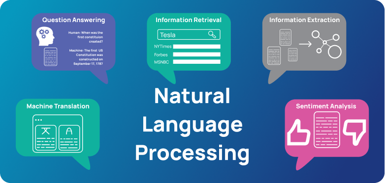 Learning Natural Language Processing(NLP) Made Easy - NewsCatcher