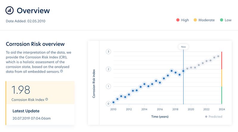 Duramon - Our Solution