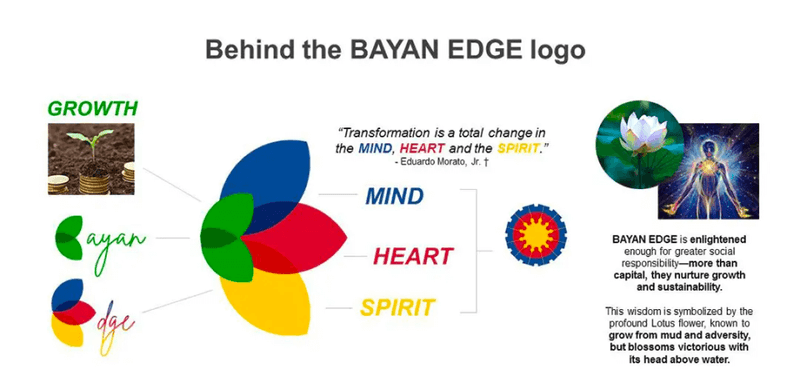 About Bayan Edge: Empowering Marginalized Sectors for Social Change