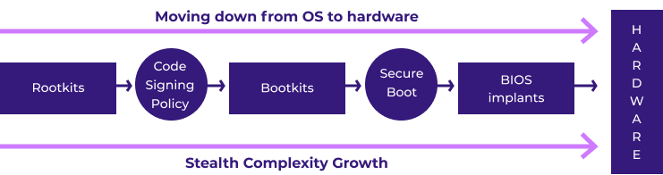 Concept of Intel Boot Guard Attack Revealed at Black Hat Event