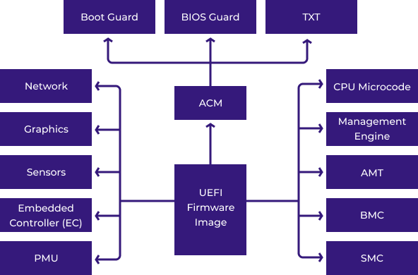 Concept of Intel Boot Guard Attack Revealed at Black Hat Event