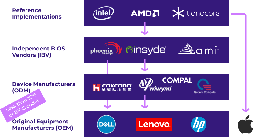 Firmware Security: Beyond Integrity for Threat Detection