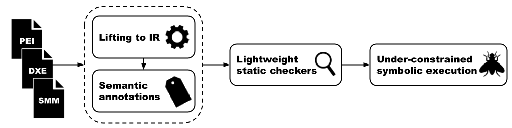 Symbolic Execution For Uefi Firmware Vulnerability Detection