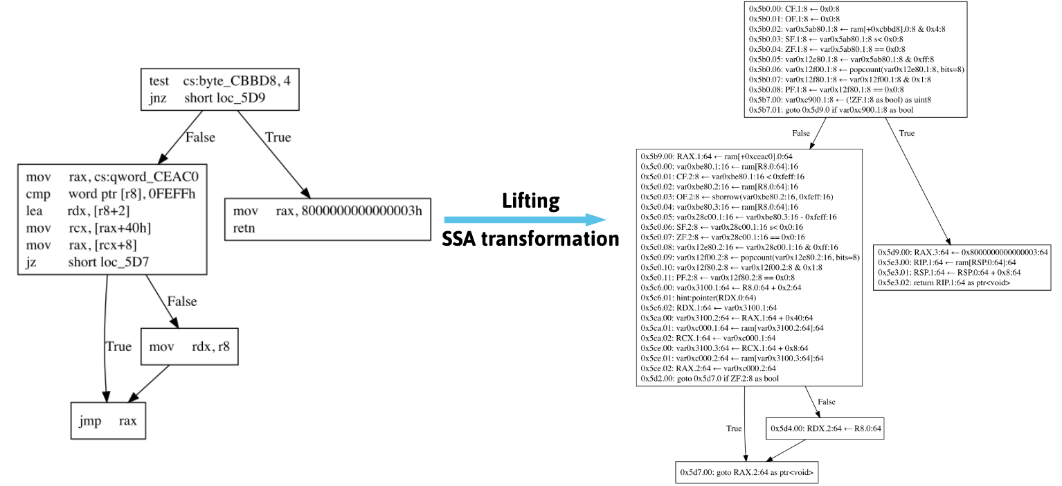 Symbolic Execution For Uefi Firmware Vulnerability Detection