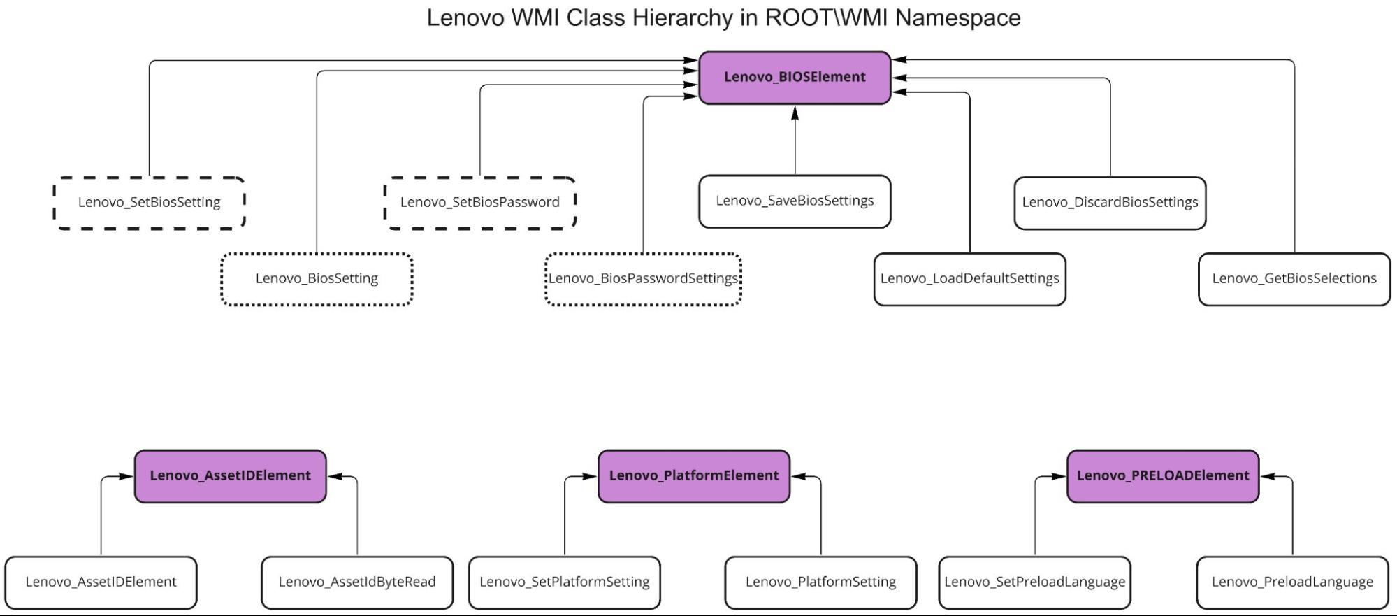 Disabling Windows Management Instrumentation: New Attack Methods